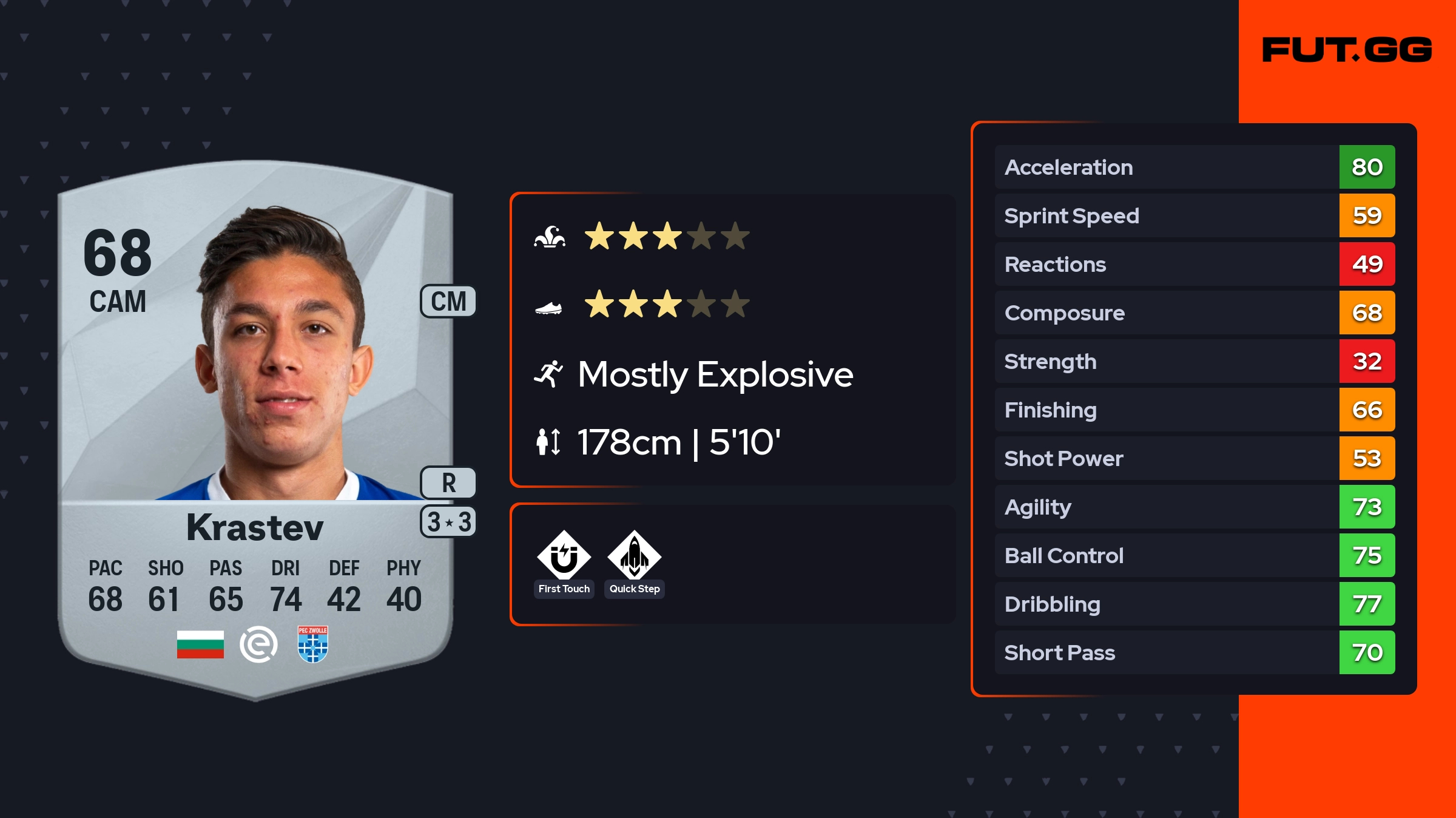 Filip Krastev EA FC 26 Ratings, Prices, and Cards - FUT.GG