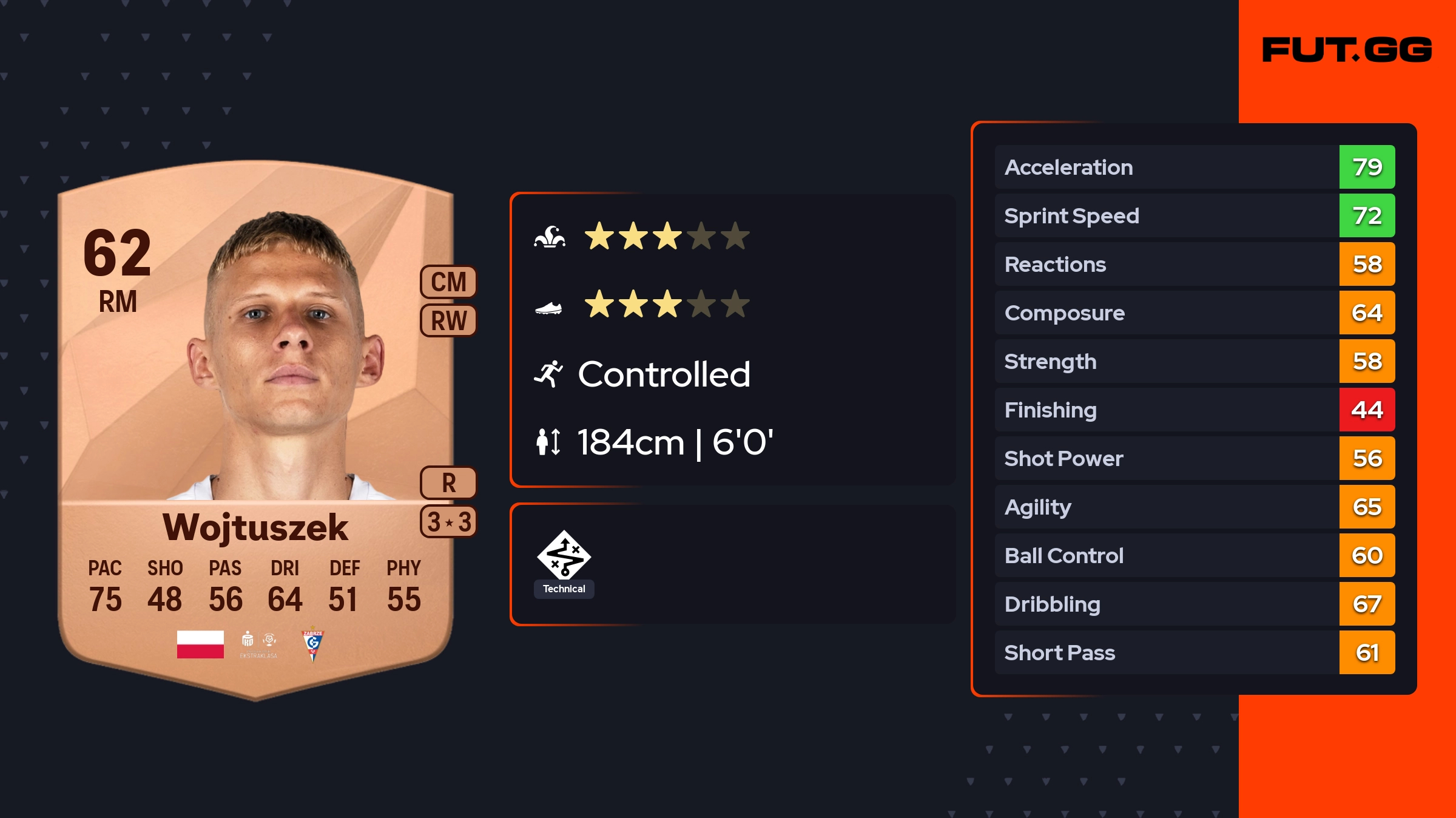 Norbert Wojtuszek EA FC 25 Ratings, Prices, and Cards - FUT.GG