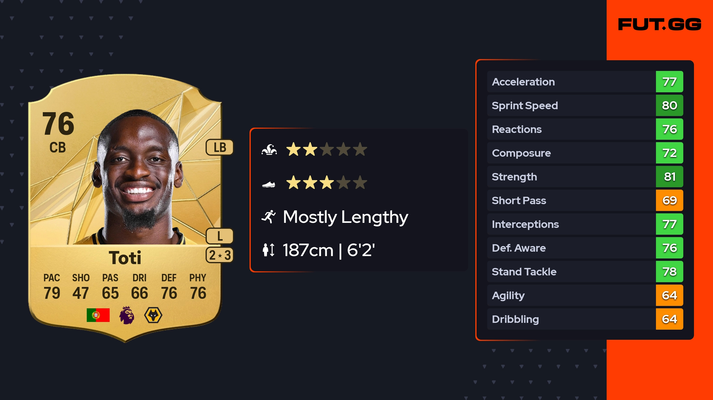 Toti EA FC 25 Ratings, Prices, and Cards - FUT.GG