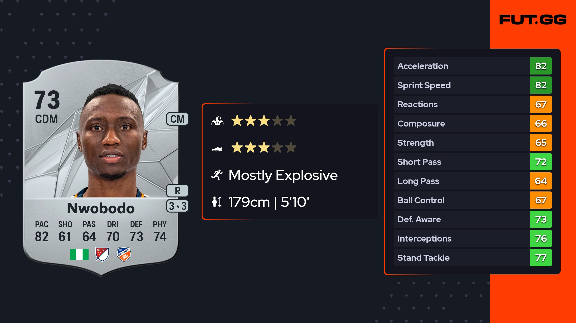 Obinna Nwobodo EA FC 25 Ratings, Prices, and Cards - FUT.GG