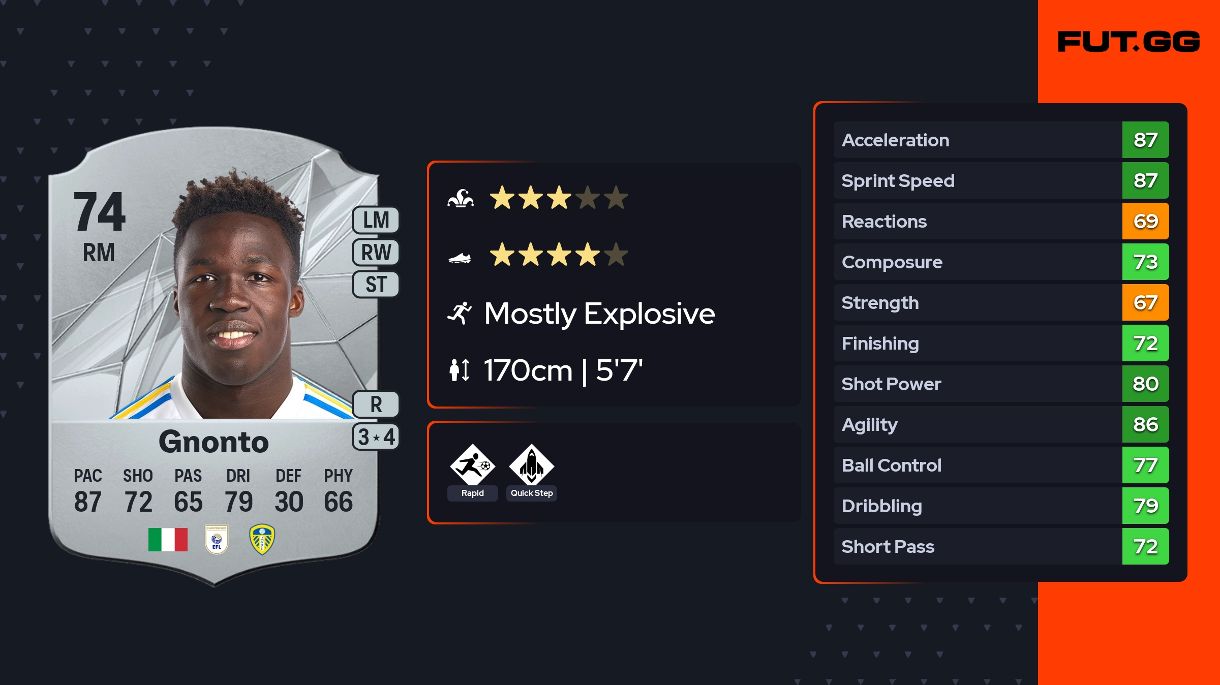 Wilfried Gnonto EA FC 26 Ratings, Prices, and Cards - FUT.GG
