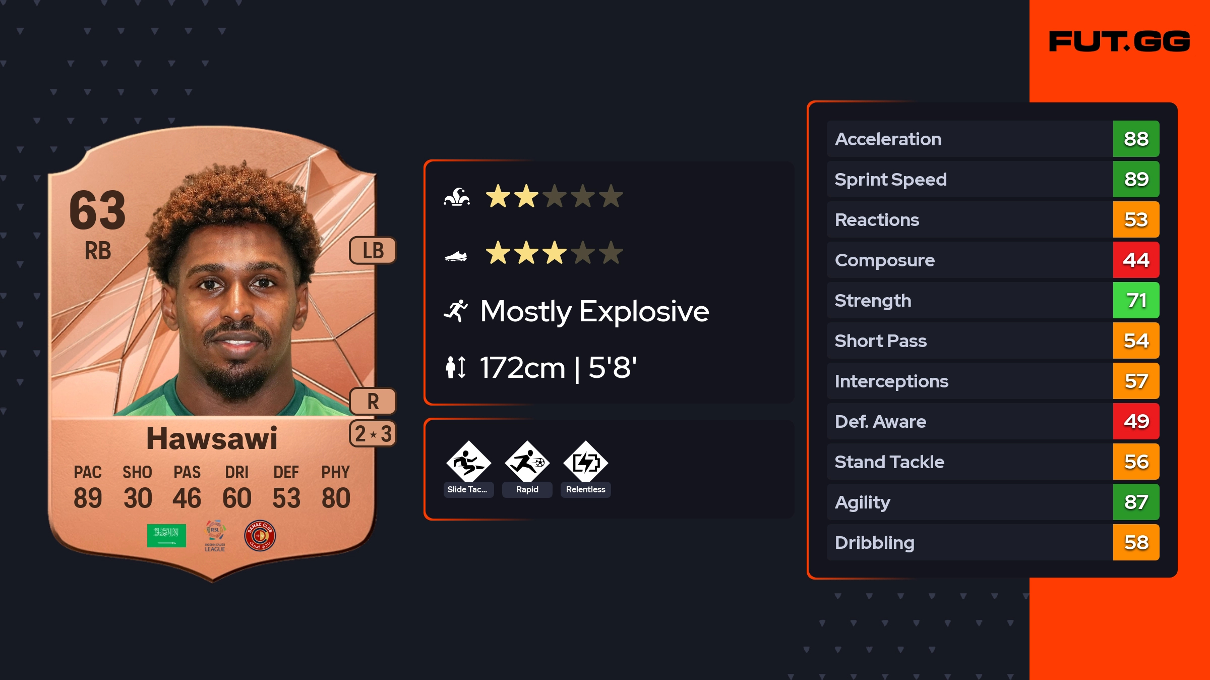 Sanousi Hawsawi EA FC 25 Ratings, Prices, and Cards - FUT.GG