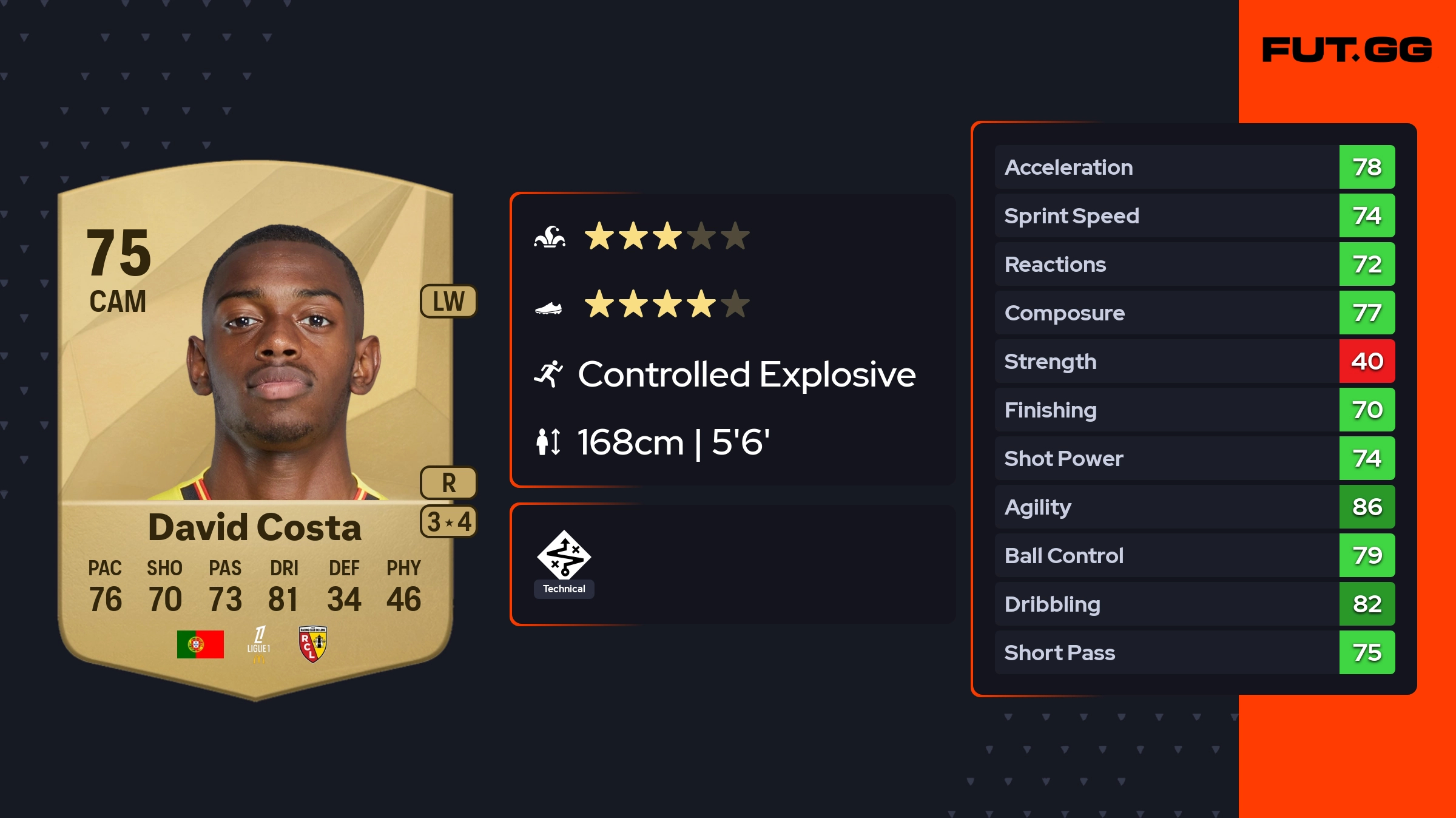 David Costa EA FC 25 Ratings, Prices, and Cards - FUT.GG
