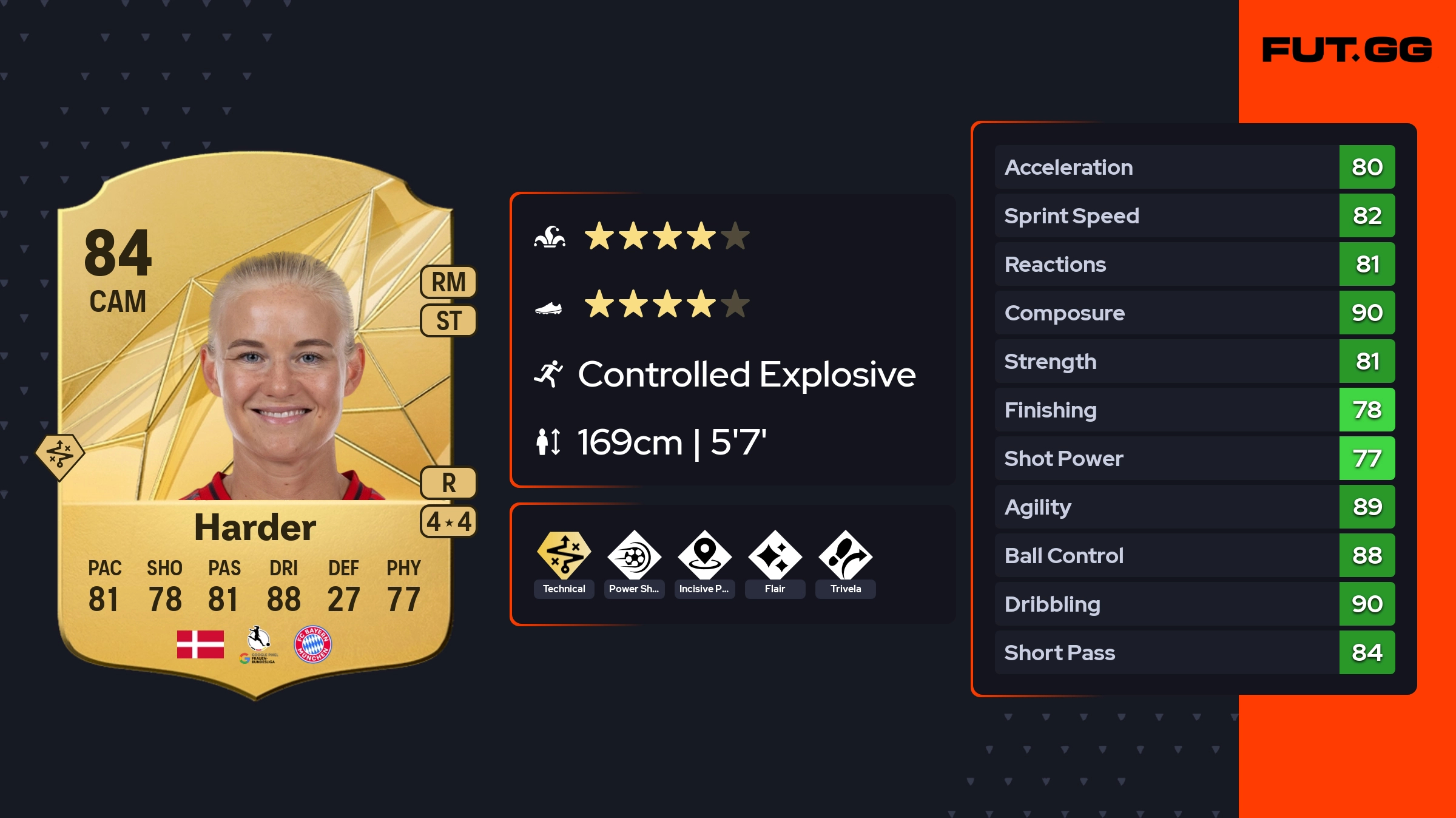 Pernille Harder EA FC 26 Ratings, Prices, and Cards - FUT.GG