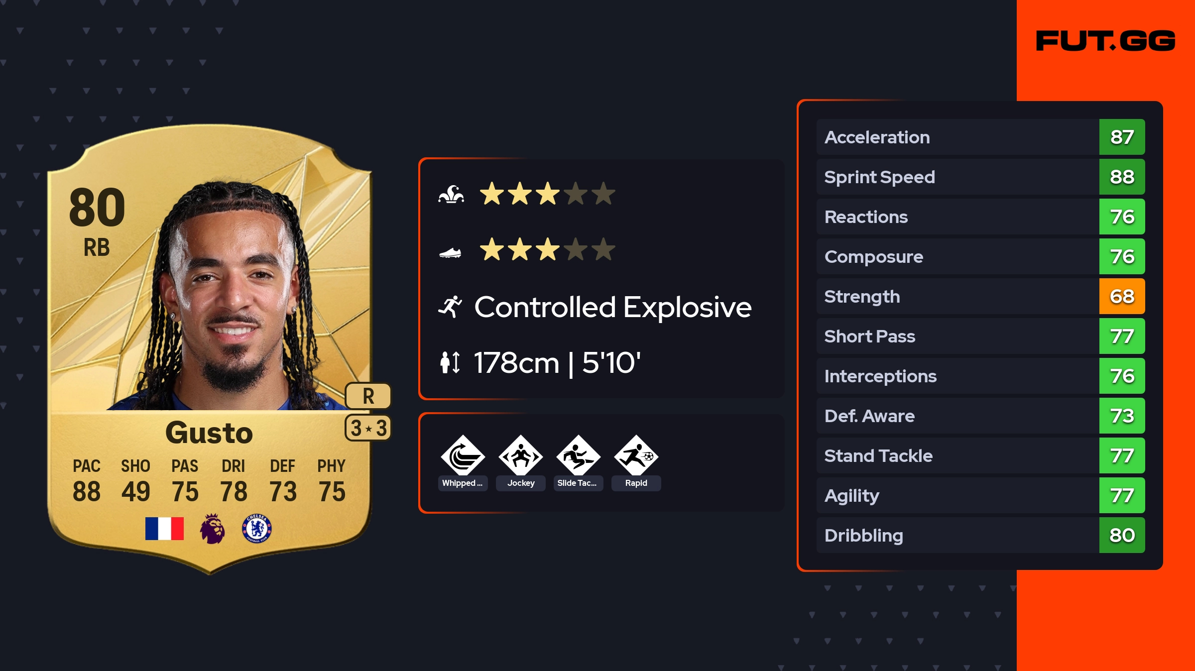 Malo Gusto EA FC 26 Ratings, Prices, and Cards - FUT.GG
