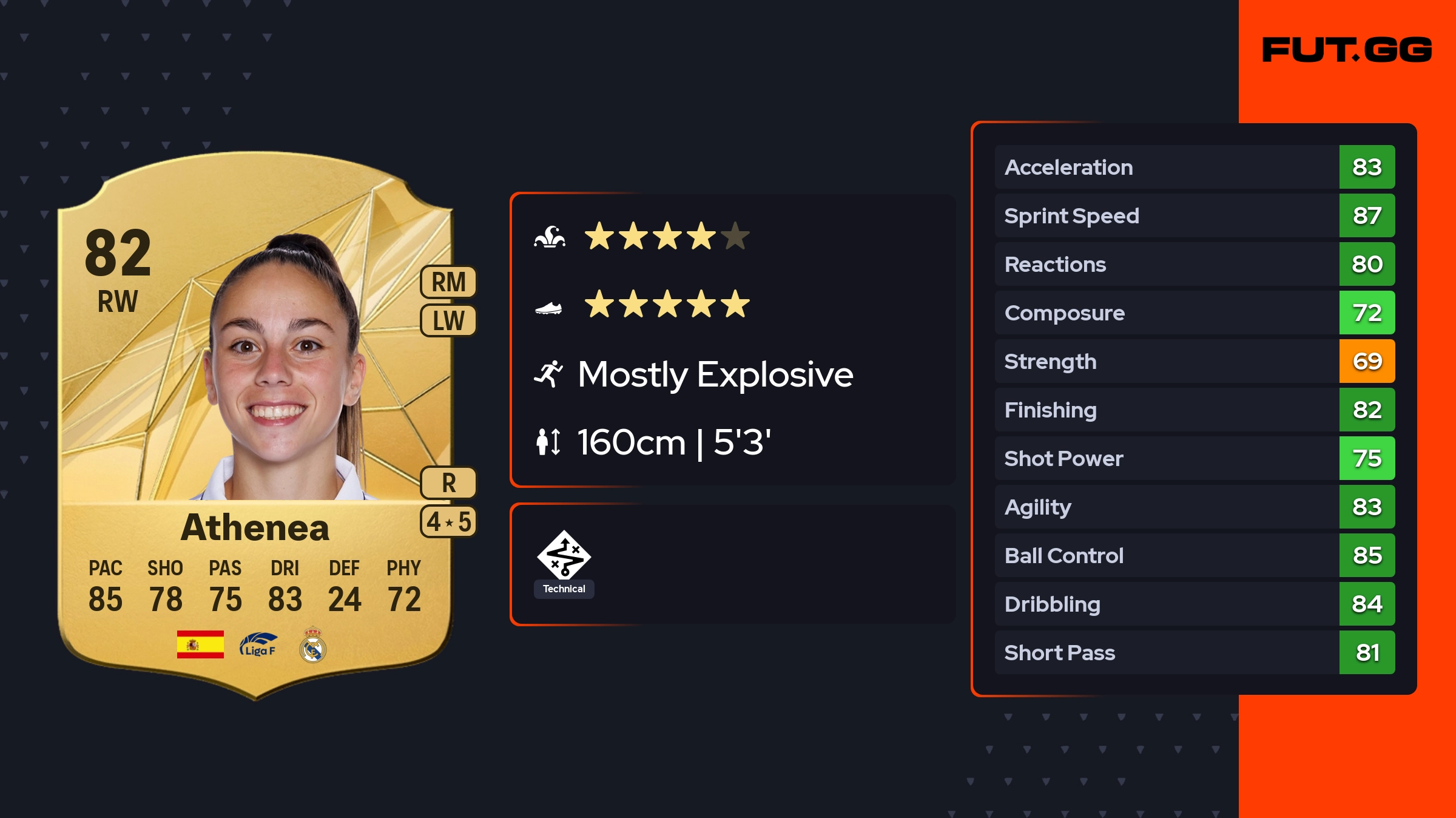 Athenea EA FC 26 Ratings, Prices, and Cards - FUT.GG