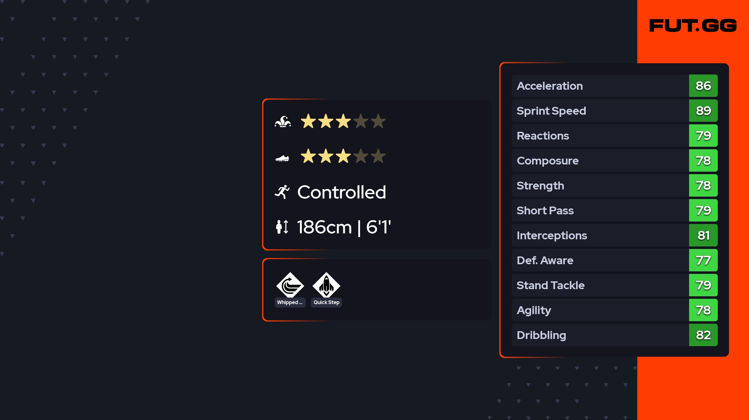 Destiny Udogie EA FC 26 Ratings, Prices, and Cards - FUT.GG