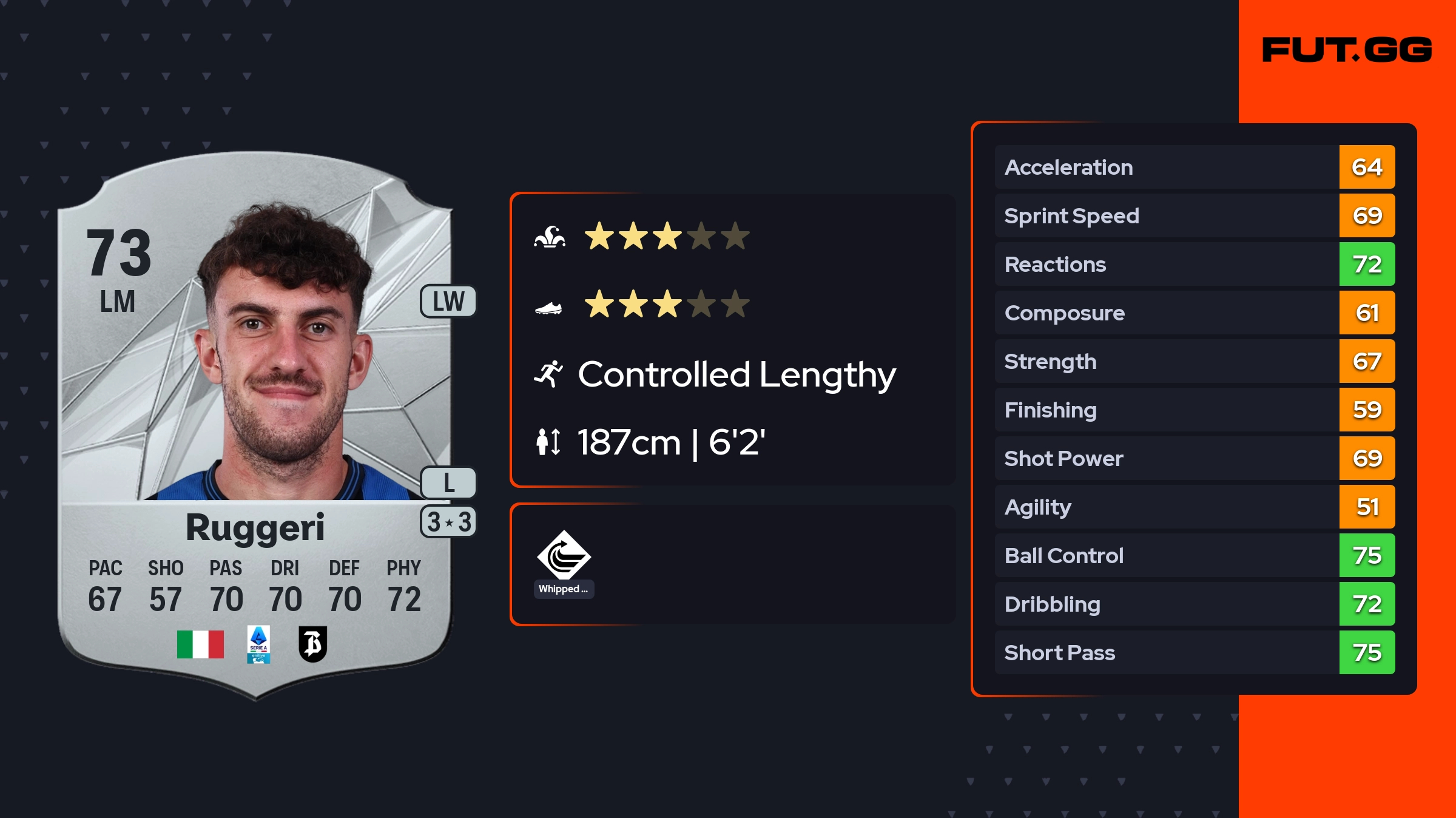 Matteo Ruggeri EA FC 25 Ratings, Prices, and Cards - FUT.GG