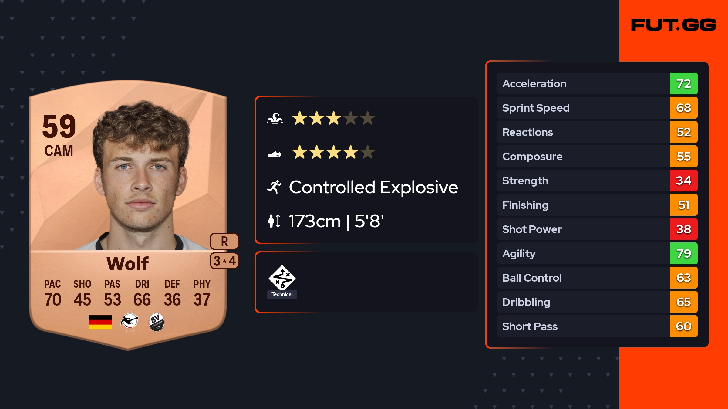 Lucas Wolf EA FC 25 Ratings, Prices, and Cards - FUT.GG