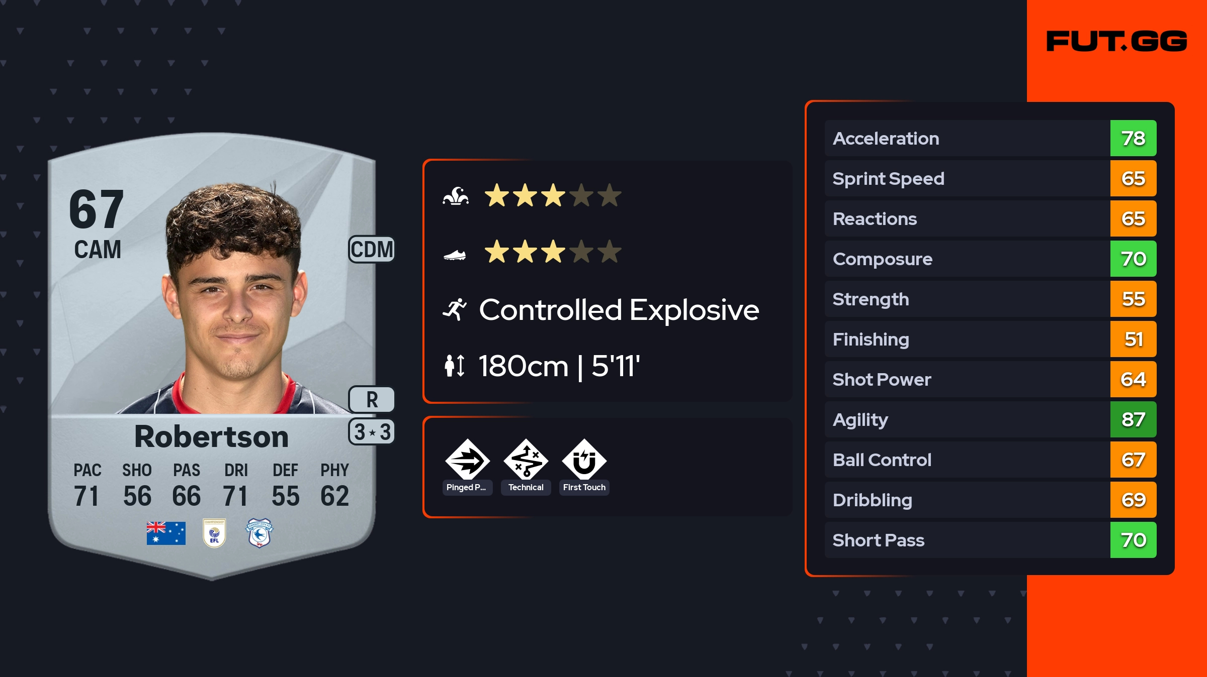 Alex Robertson EA FC 25 Ratings, Prices, and Cards - FUT.GG