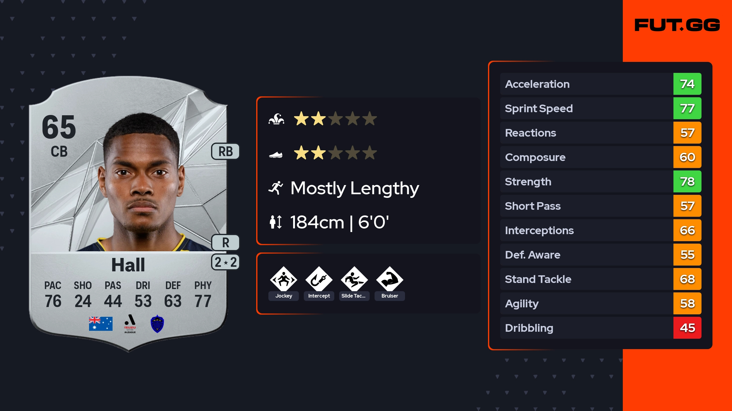 Daniel Hall EA FC 25 Ratings, Prices, and Cards - FUT.GG