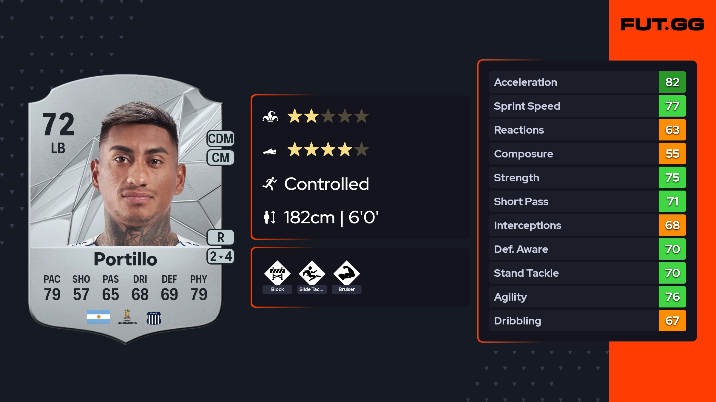 Juan Portillo EA FC 25 Ratings, Prices, and Cards - FUT.GG