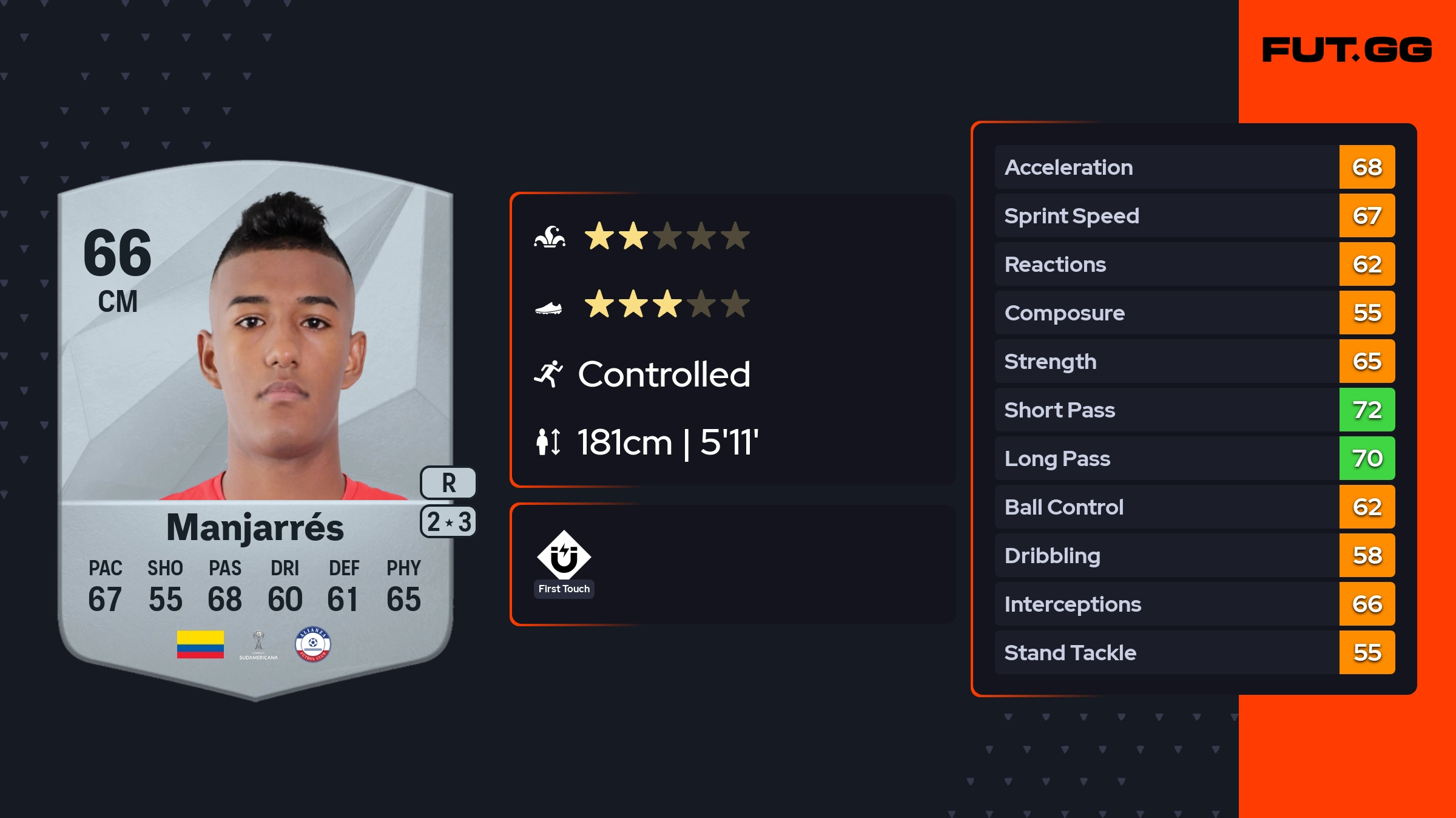 Rubén Manjarrés EA FC 25 Ratings, Prices, and Cards - FUT.GG