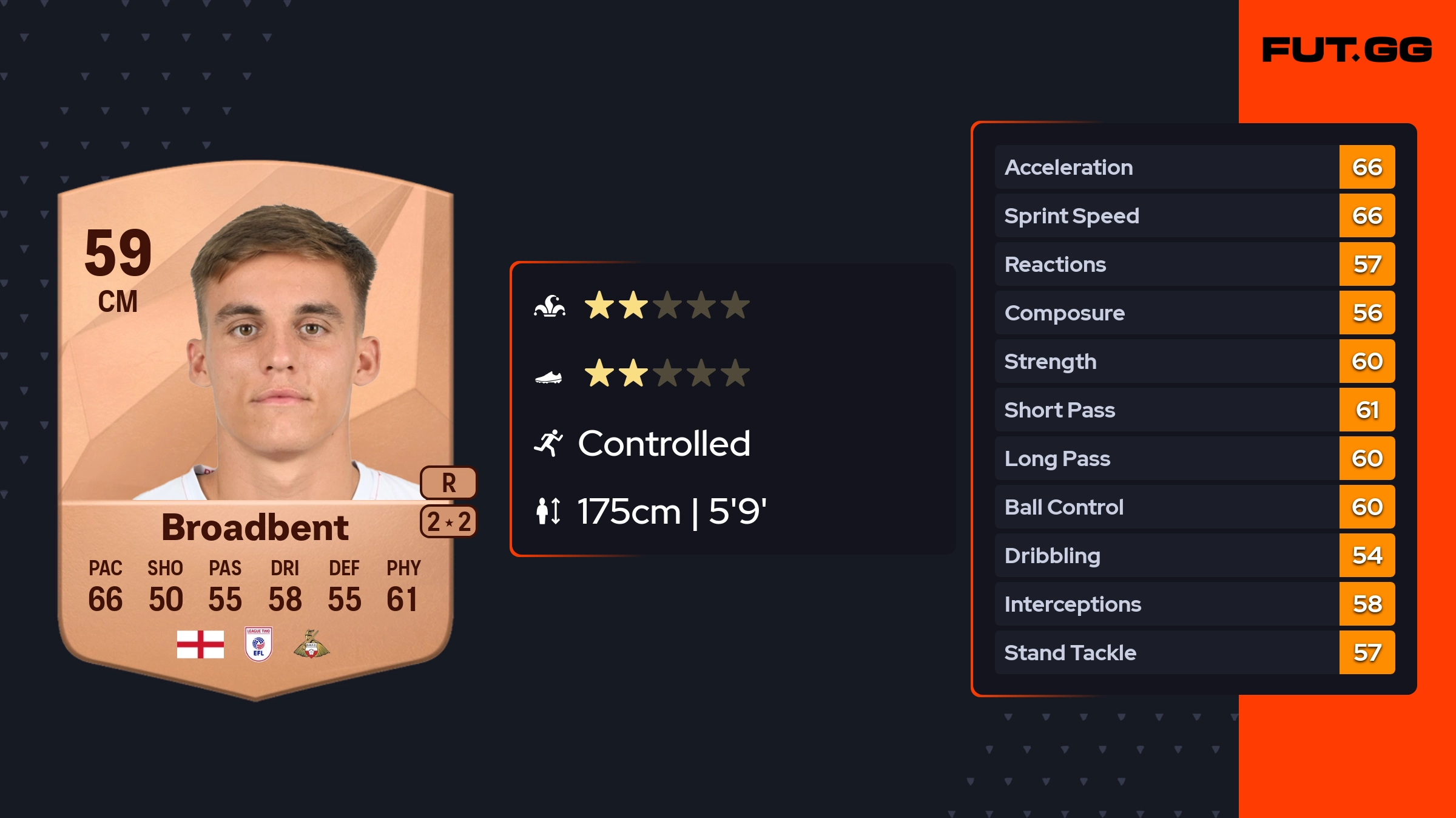 George Broadbent EA FC 25 Ratings, Prices, and Cards - FUT.GG