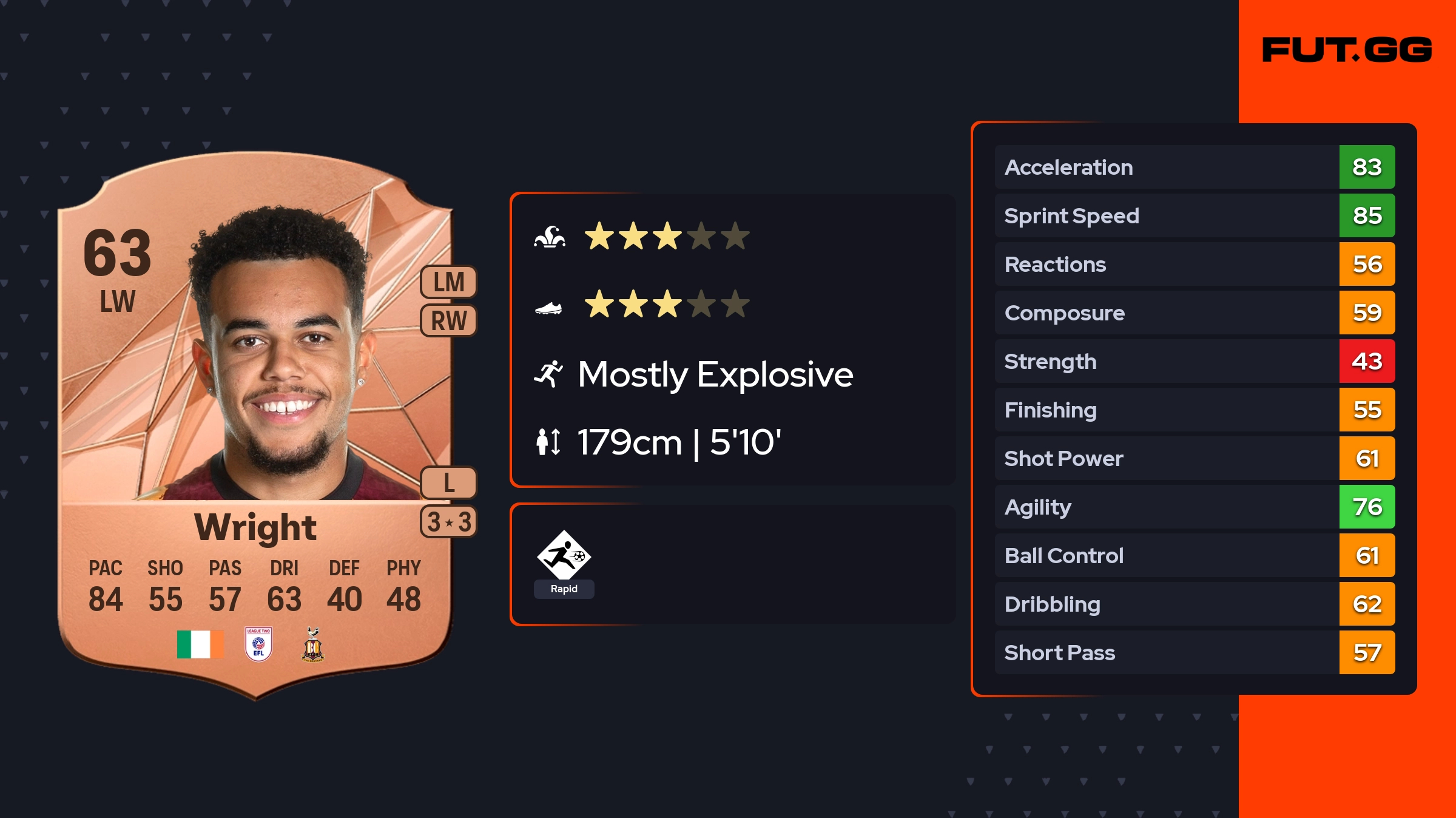 Tyreik Wright EA FC 25 Ratings, Prices, and Cards - FUT.GG