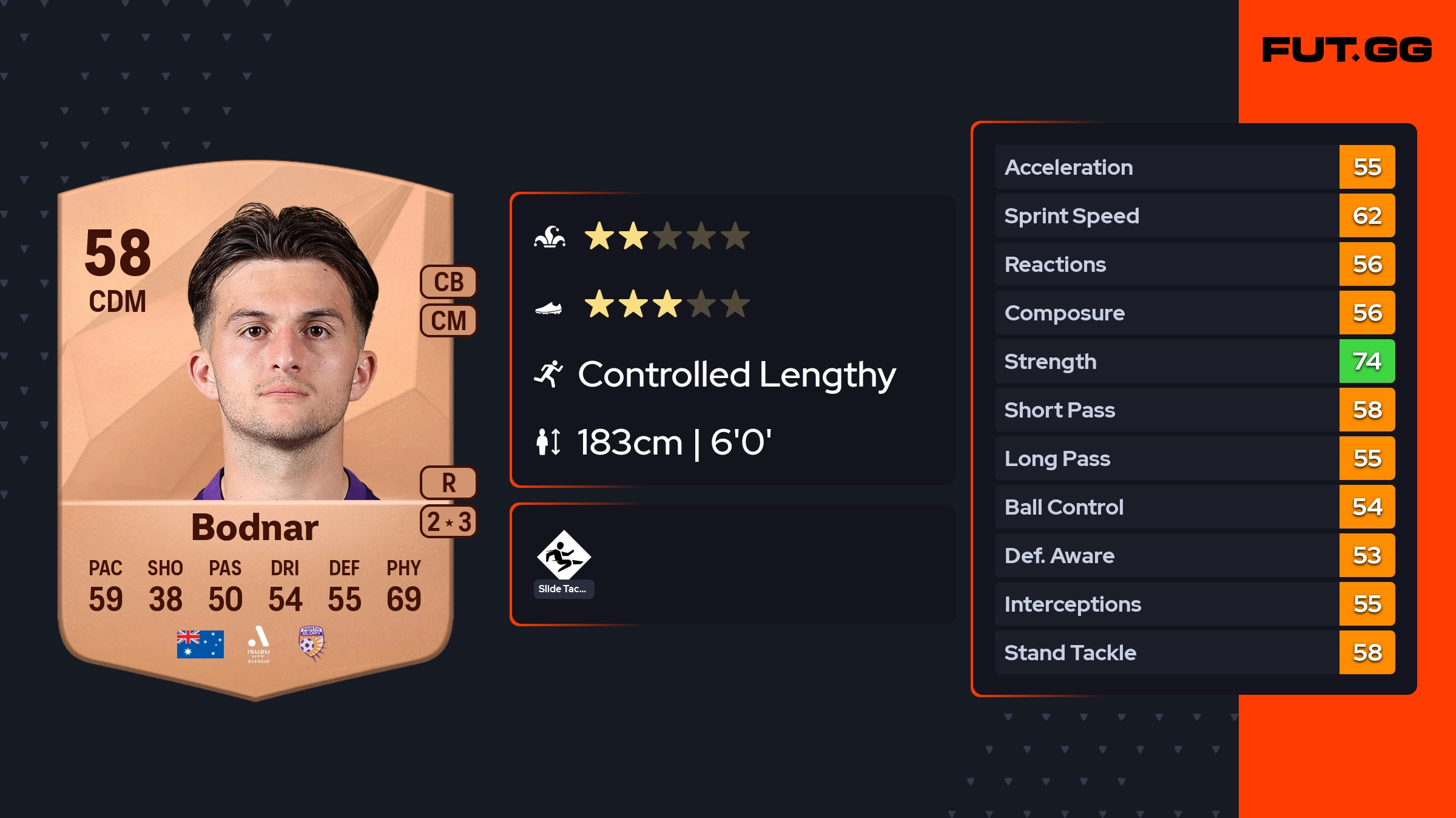 Luke Bodnar EA FC 25 Ratings, Prices, and Cards - FUT.GG