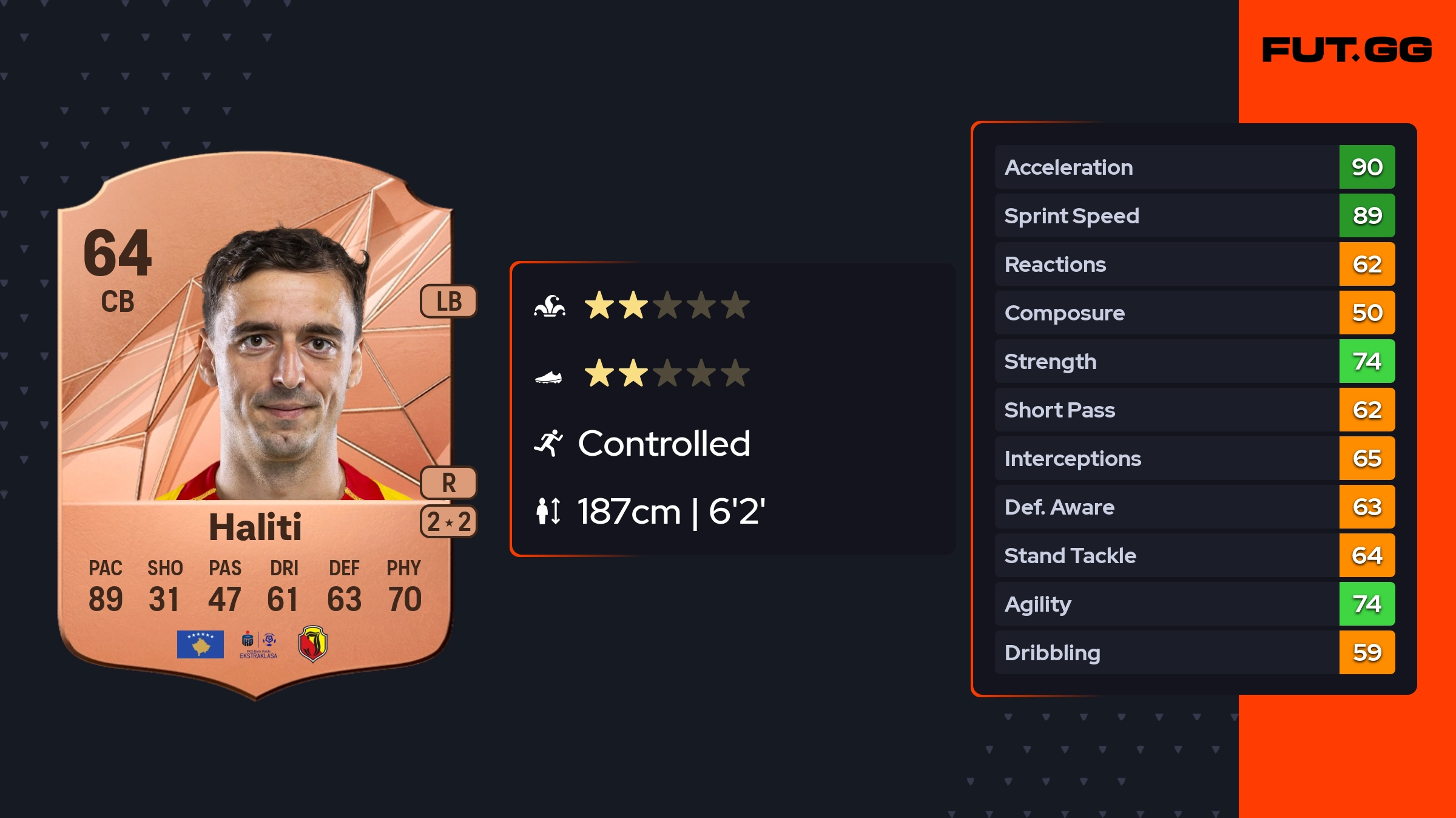 Jetmir Haliti EA FC 25 Ratings, Prices, and Cards - FUT.GG