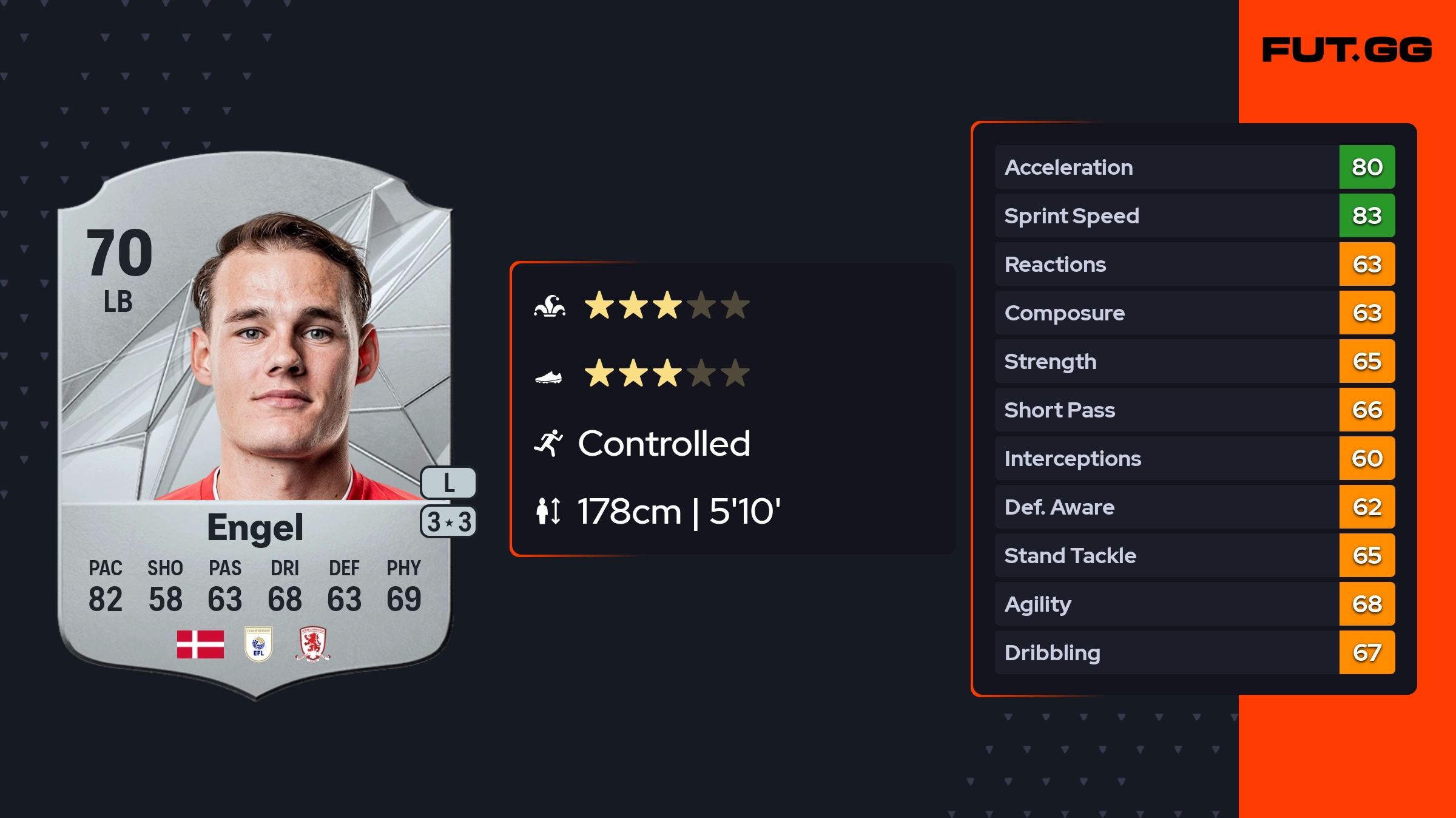 Lukas Engel EA FC 25 Ratings, Prices, and Cards - FUT.GG