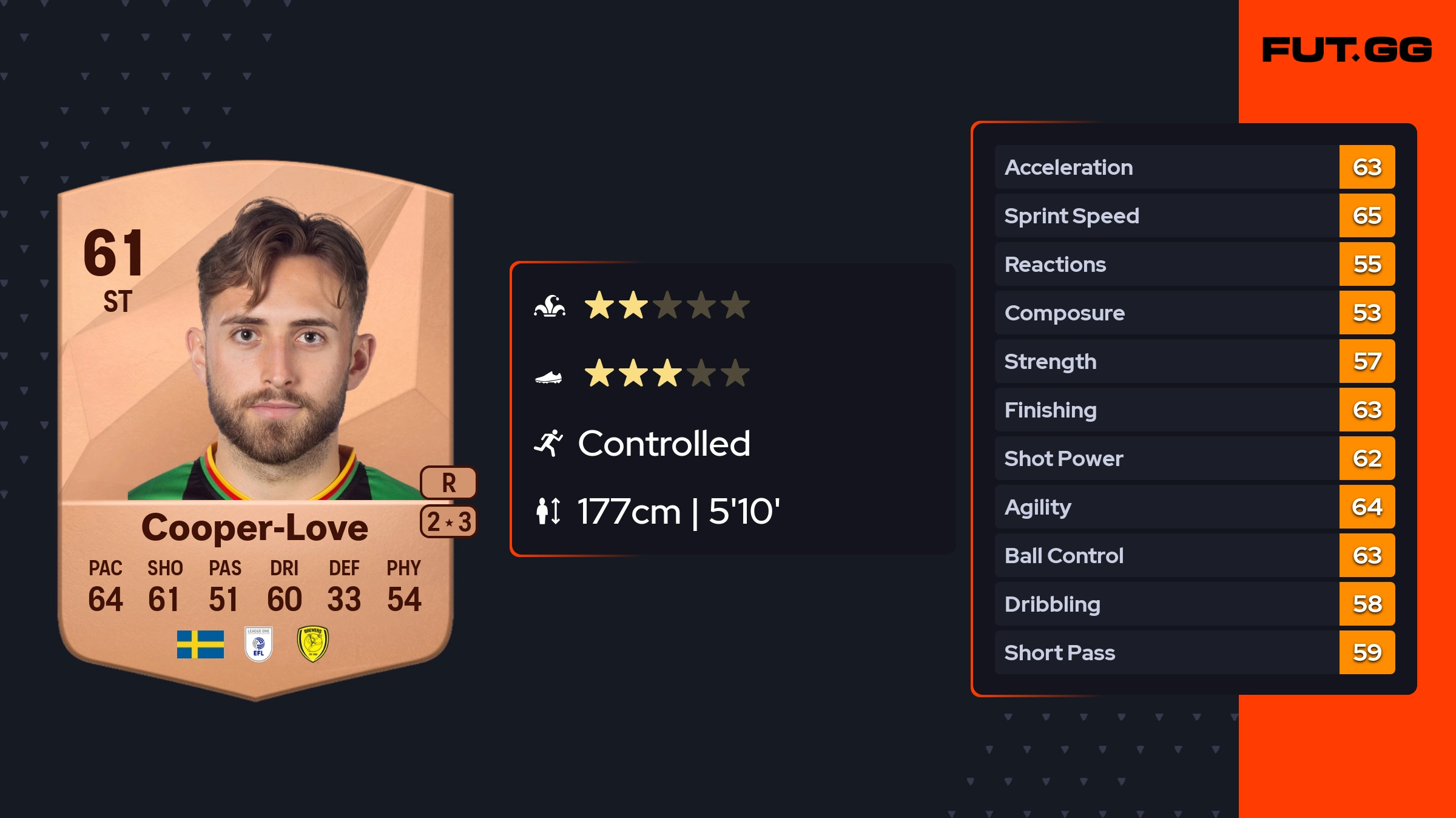 Jack Cooper-Love EA FC 25 Ratings, Prices, and Cards - FUT.GG