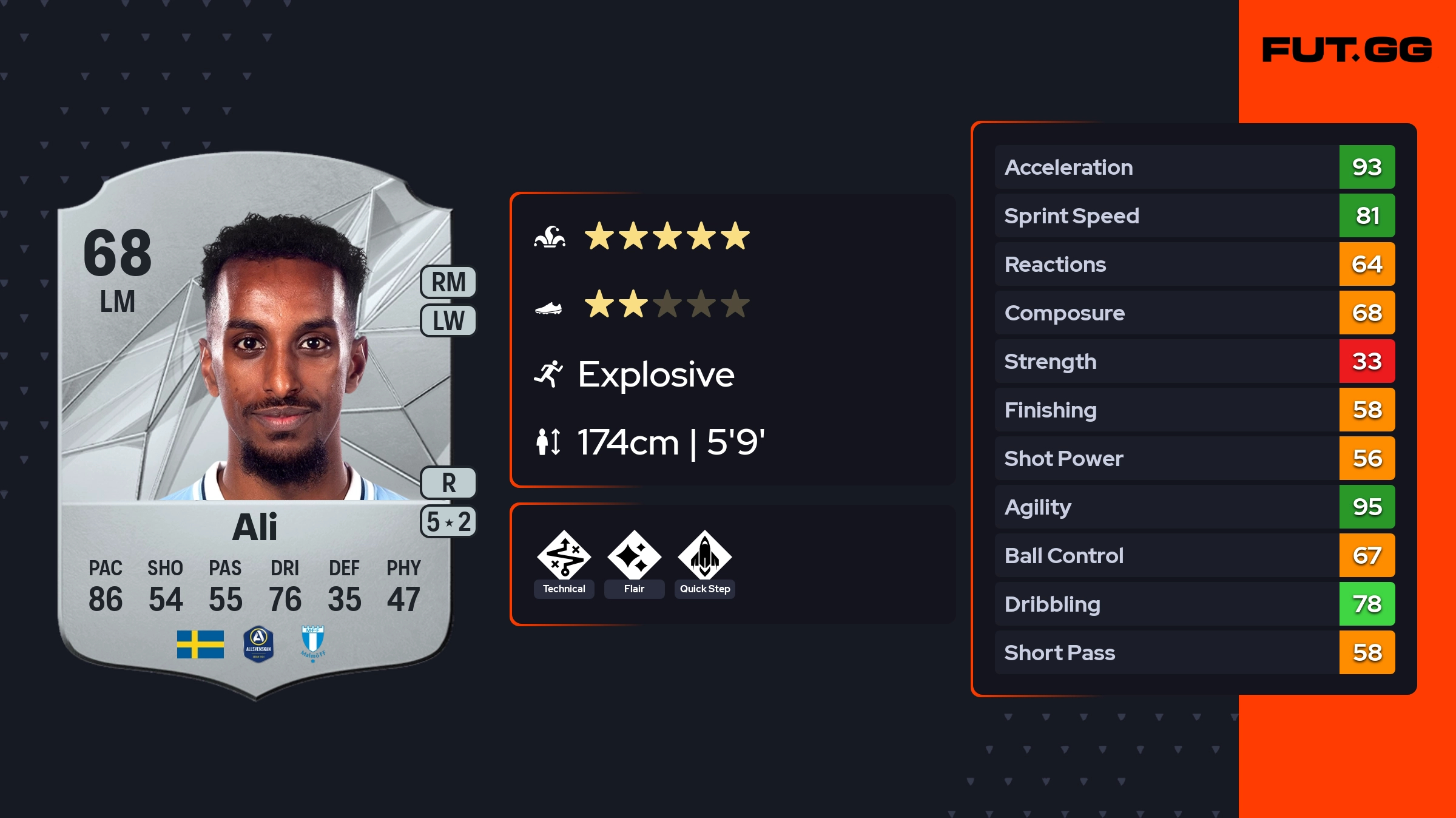 Taha Abdi Ali EA FC 25 Ratings, Prices, and Cards - FUT.GG