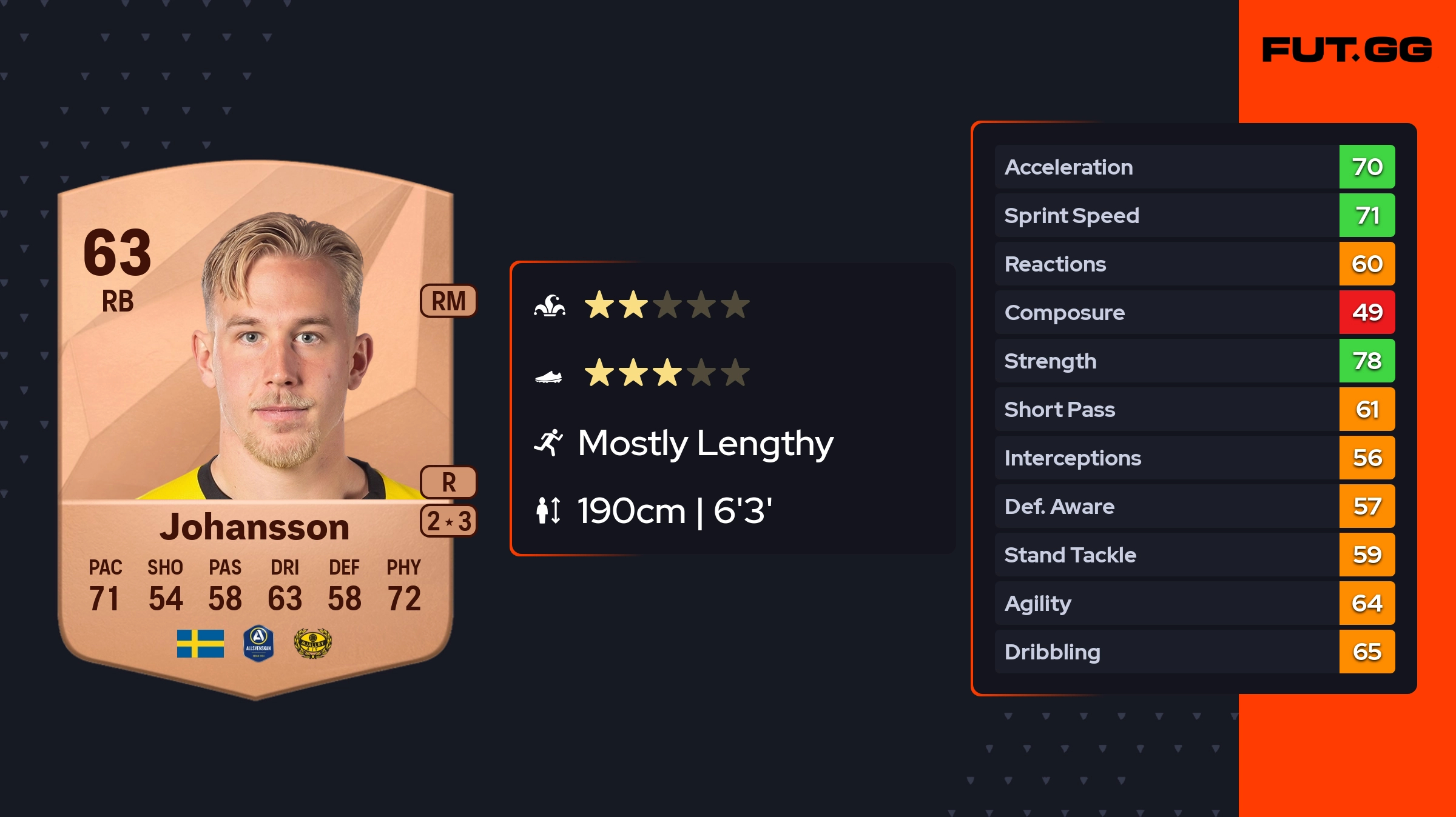 Herman Johansson EA FC 25 Ratings, Prices, and Cards - FUT.GG