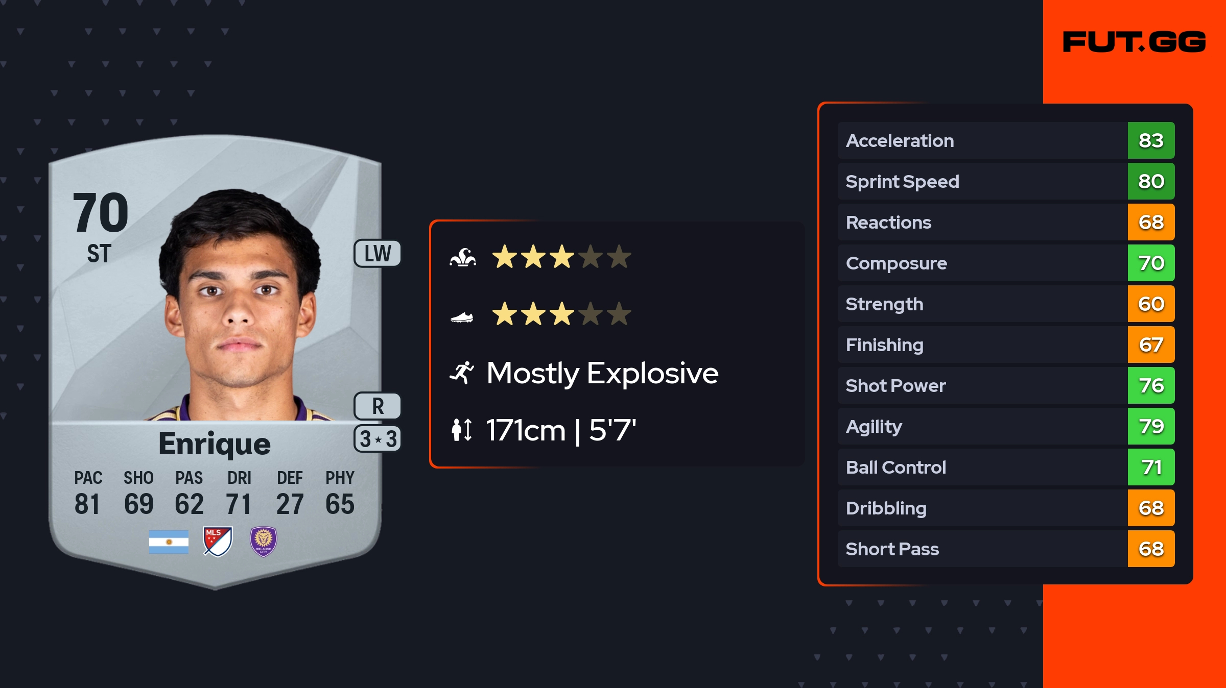 Ramiro Enrique EA FC 25 Ratings, Prices, and Cards - FUT.GG