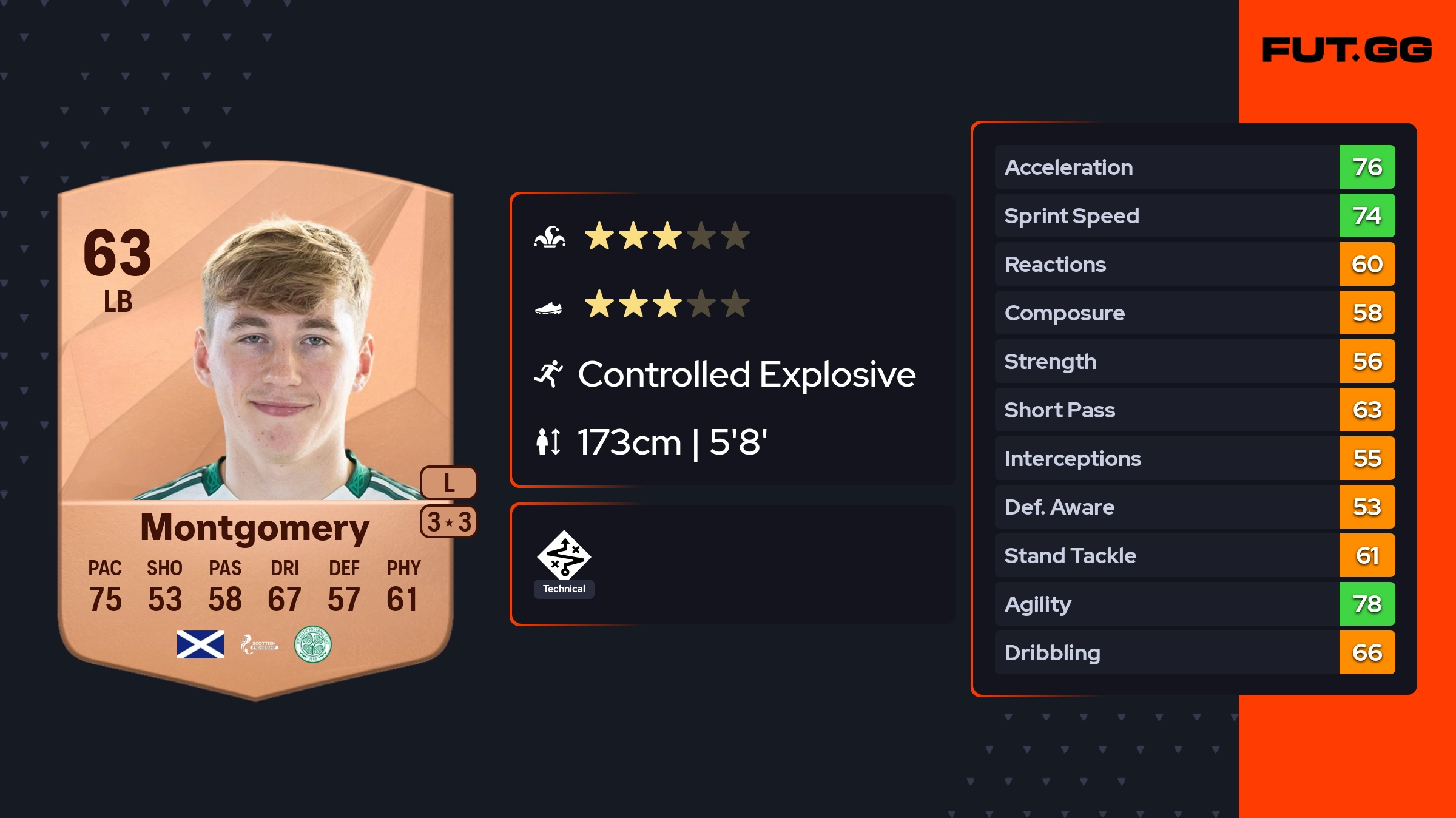 Adam Montgomery EA FC 25 Ratings, Prices, and Cards - FUT.GG