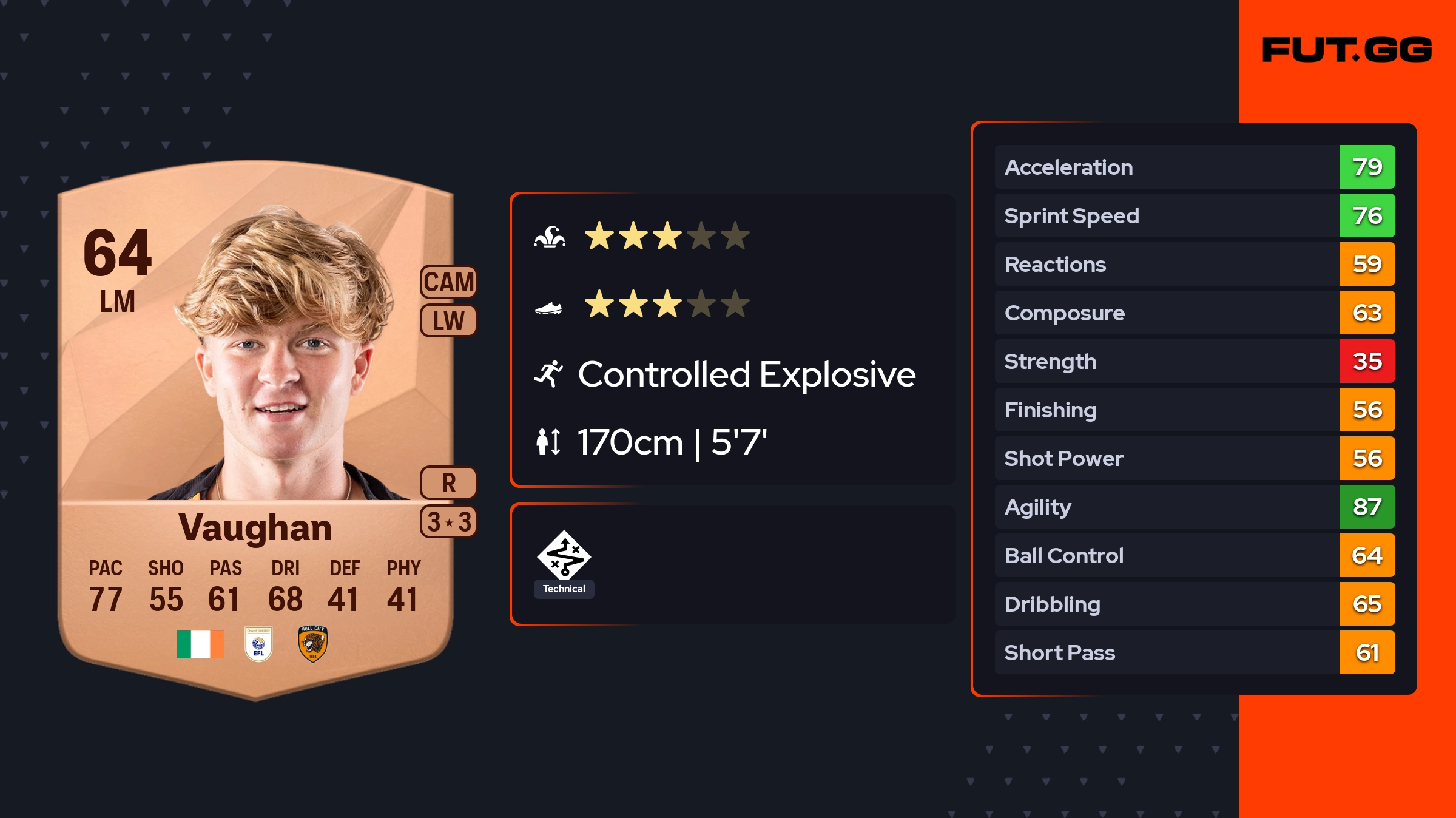 Harry Vaughan EA FC 25 Ratings, Prices, and Cards - FUT.GG