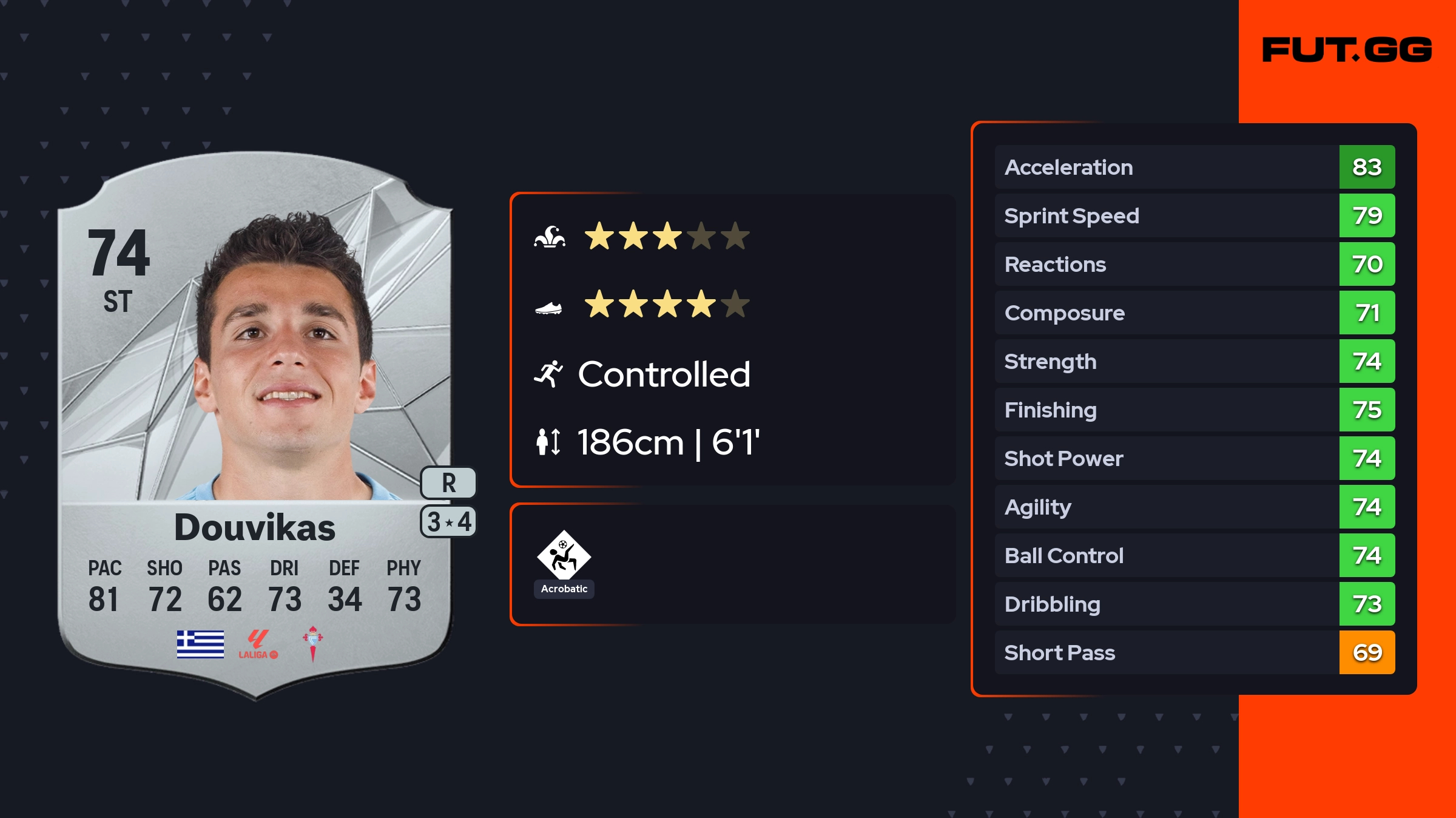 Tasos Douvikas EA FC 25 Ratings, Prices, and Cards - FUT.GG