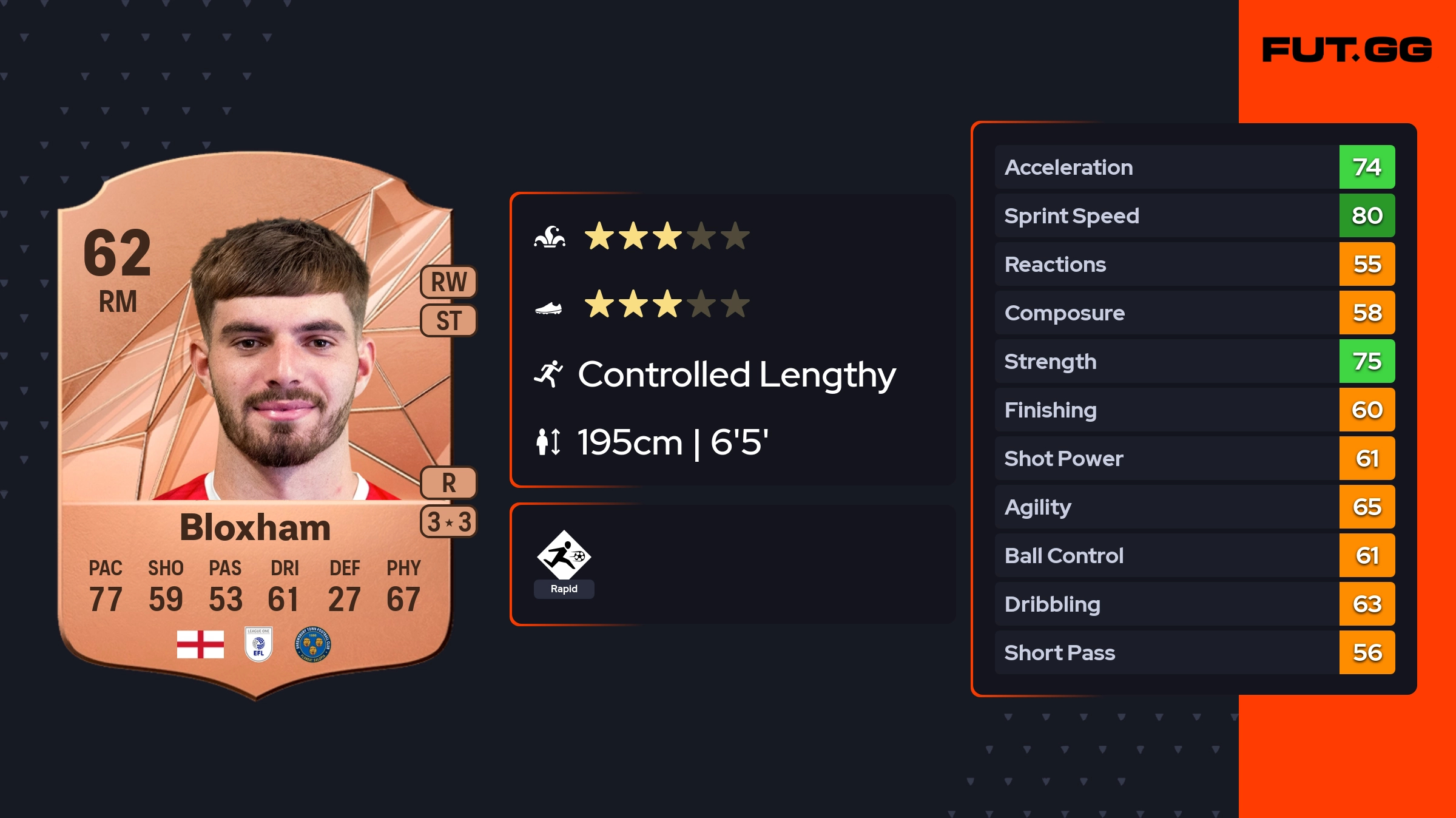 Tom Bloxham EA FC 25 Ratings, Prices, and Cards - FUT.GG