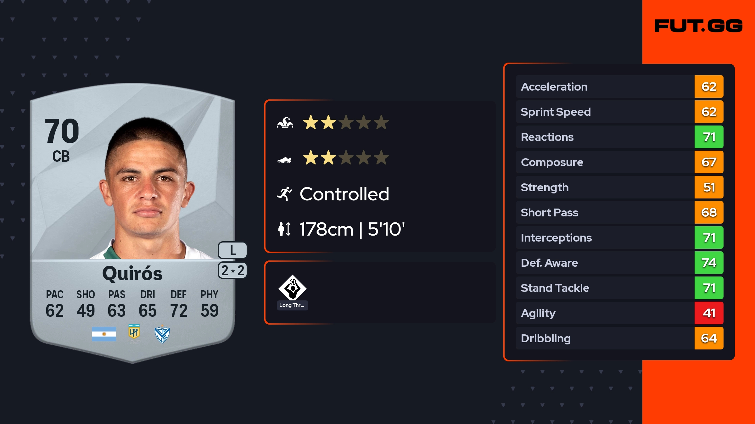 Aarón Quirós EA FC 25 Ratings, Prices, and Cards - FUT.GG