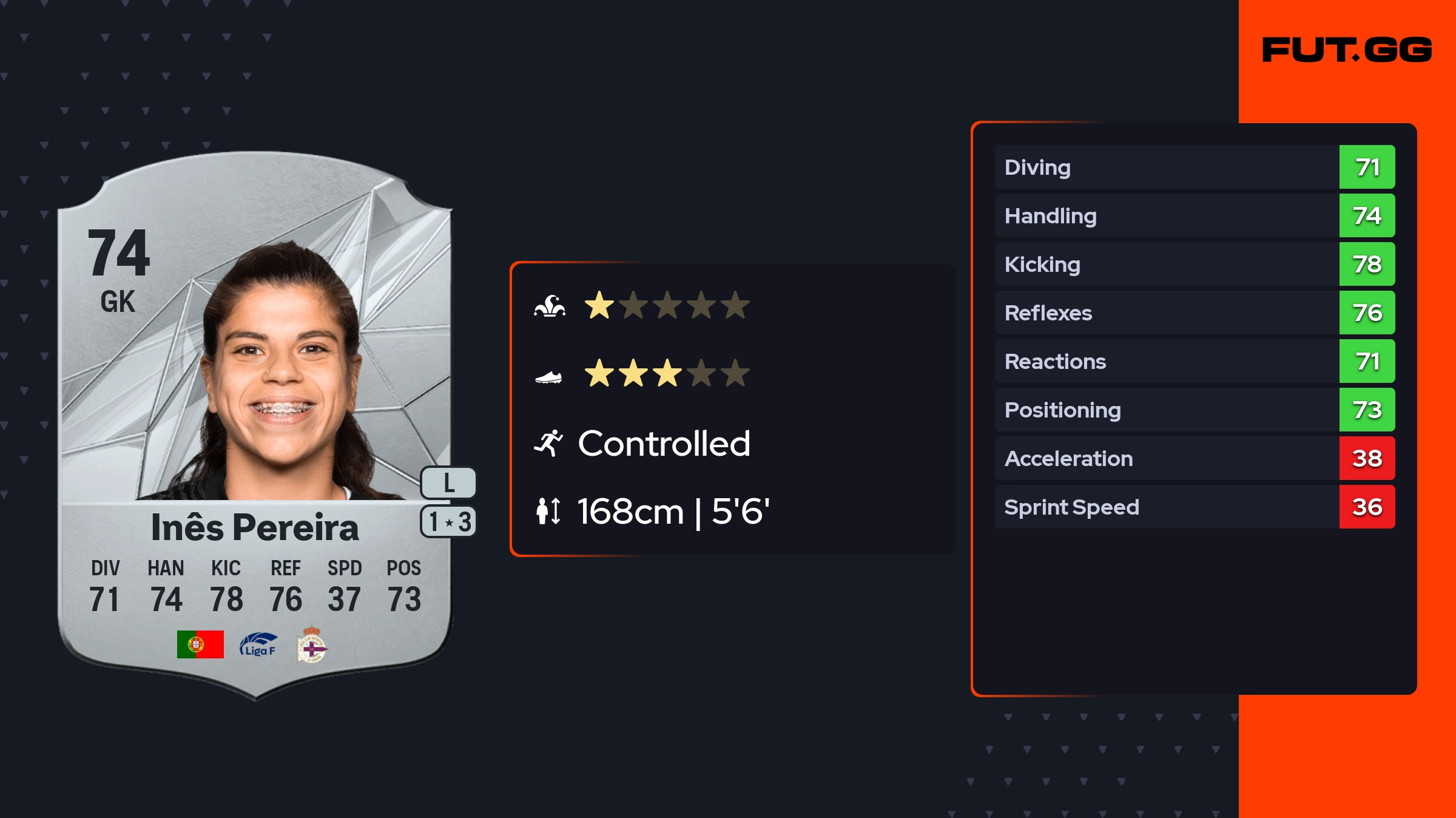Inês Pereira EA FC 25 Ratings, Prices, and Cards - FUT.GG