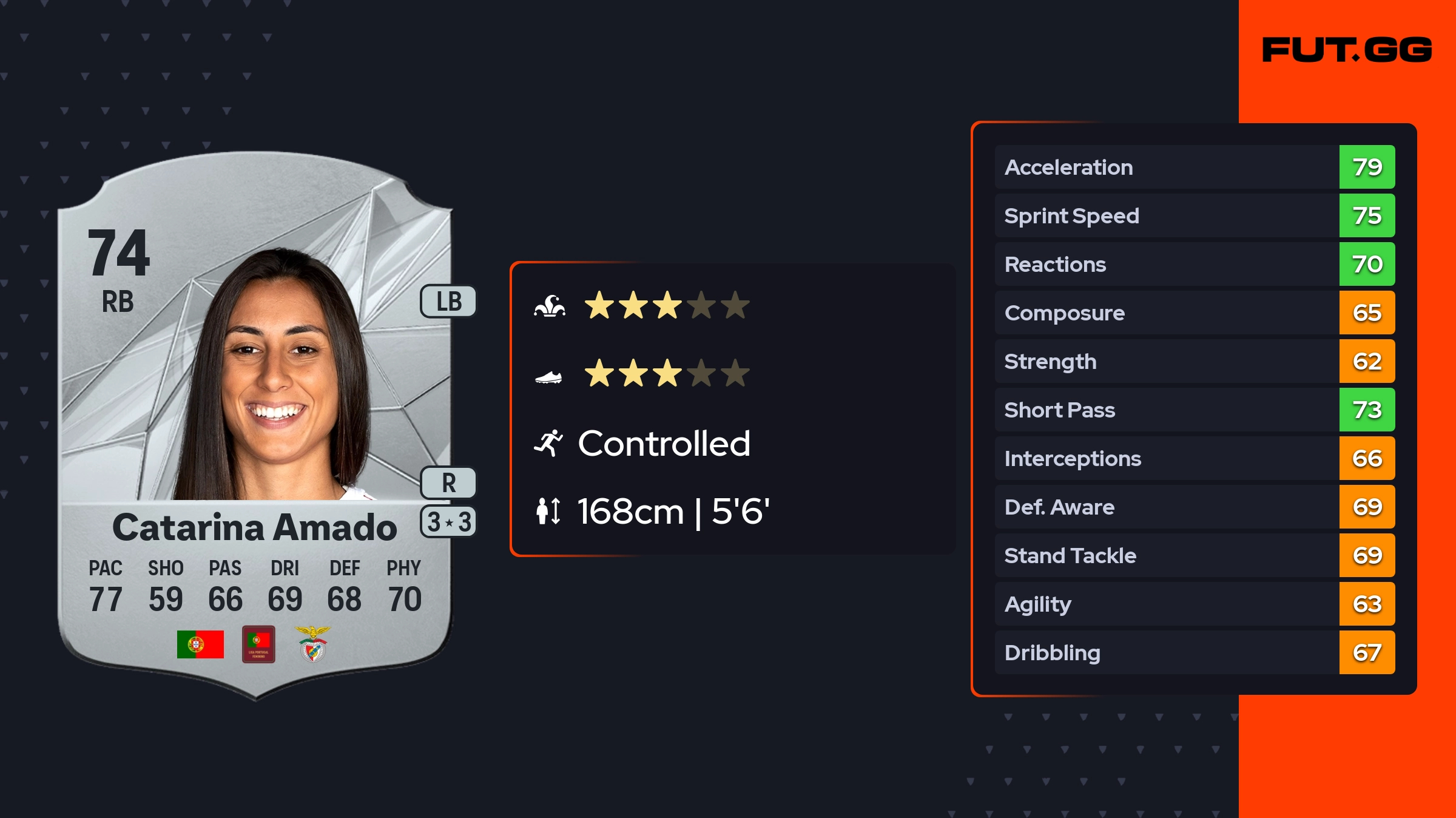 Catarina Amado EA FC 25 Ratings, Prices, and Cards - FUT.GG