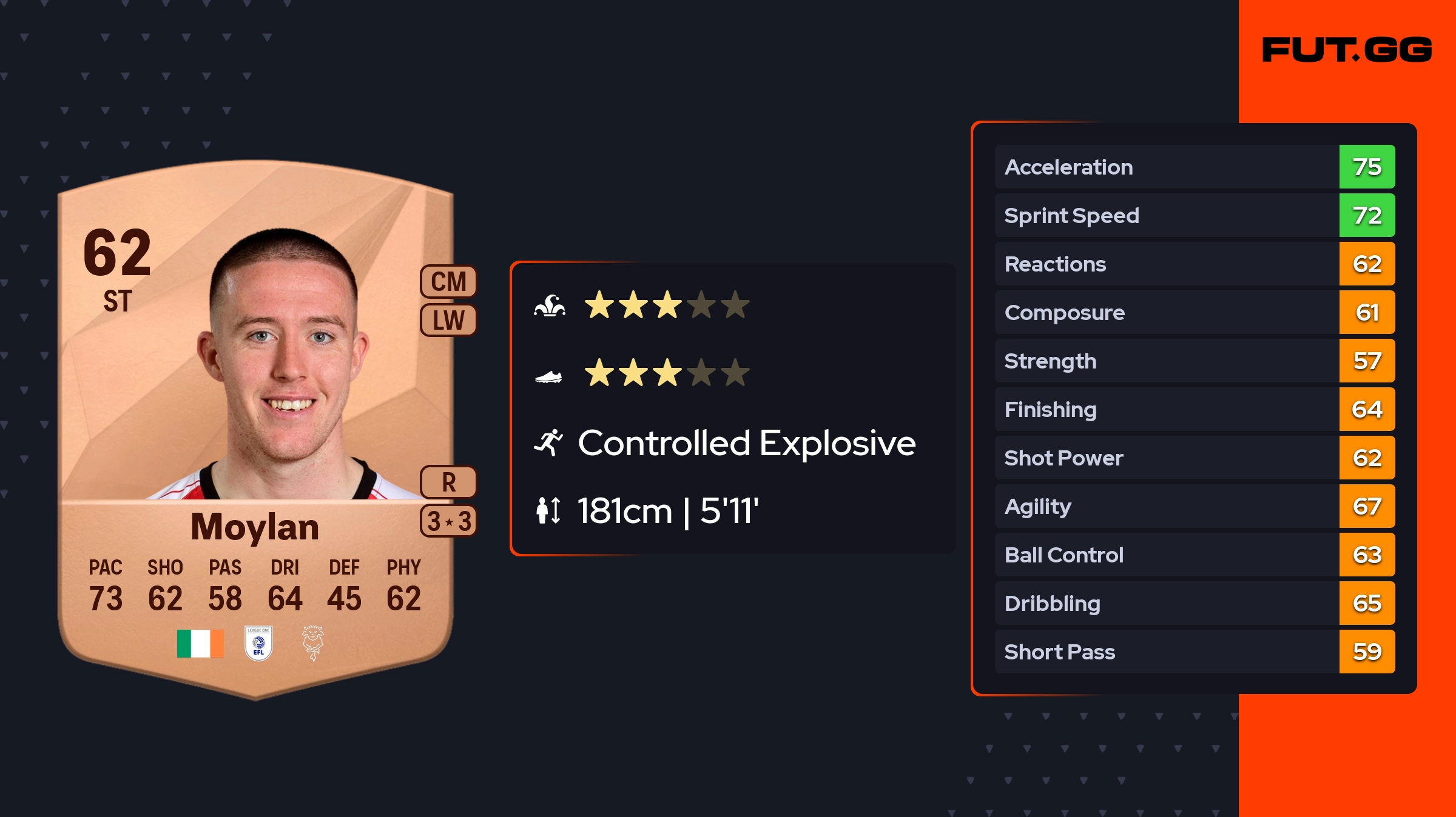 Jack Moylan EA FC 25 Ratings, Prices, and Cards - FUT.GG