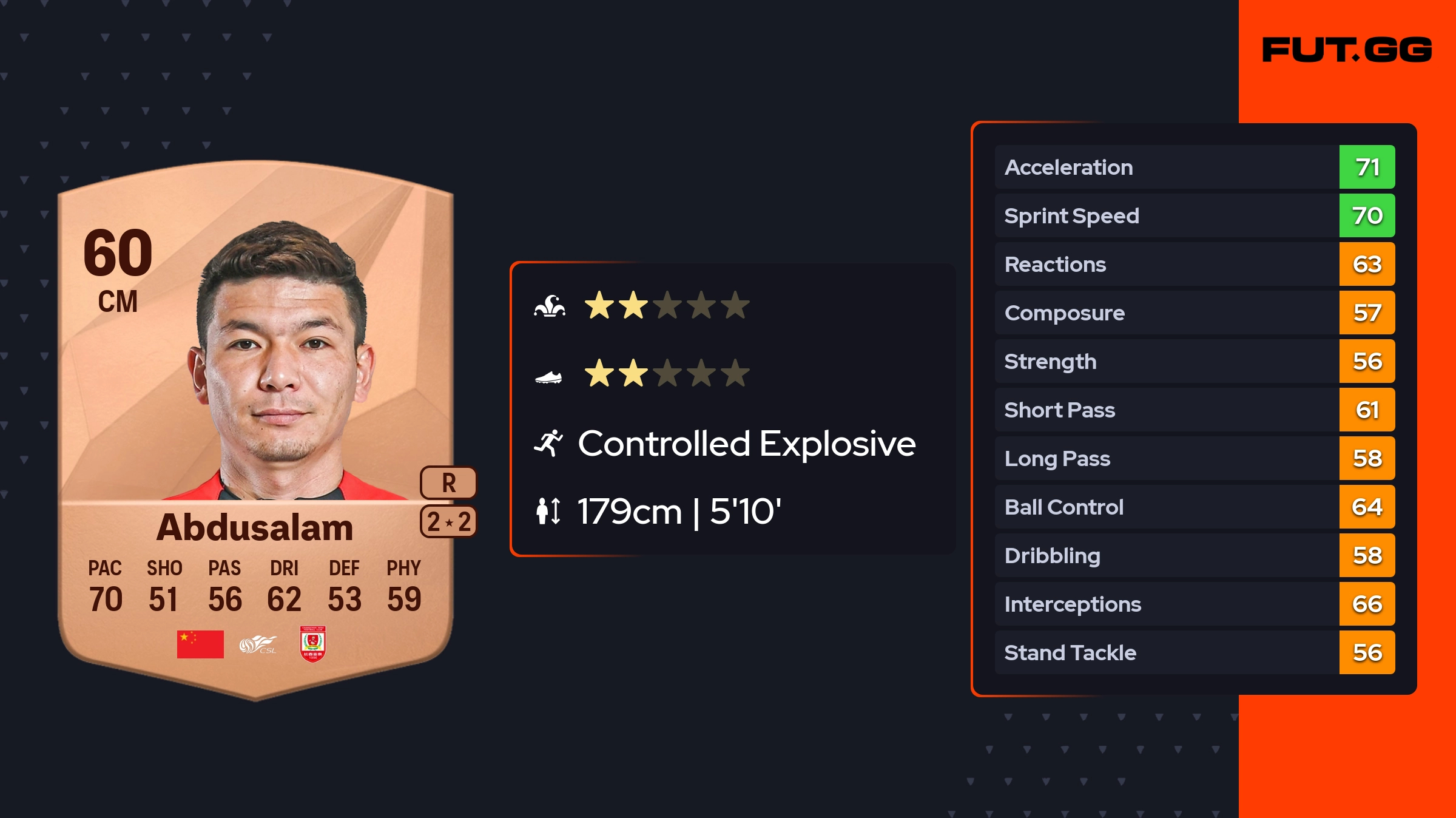 Sabit Abdusalam EA FC 25 Ratings, Prices, and Cards - FUT.GG