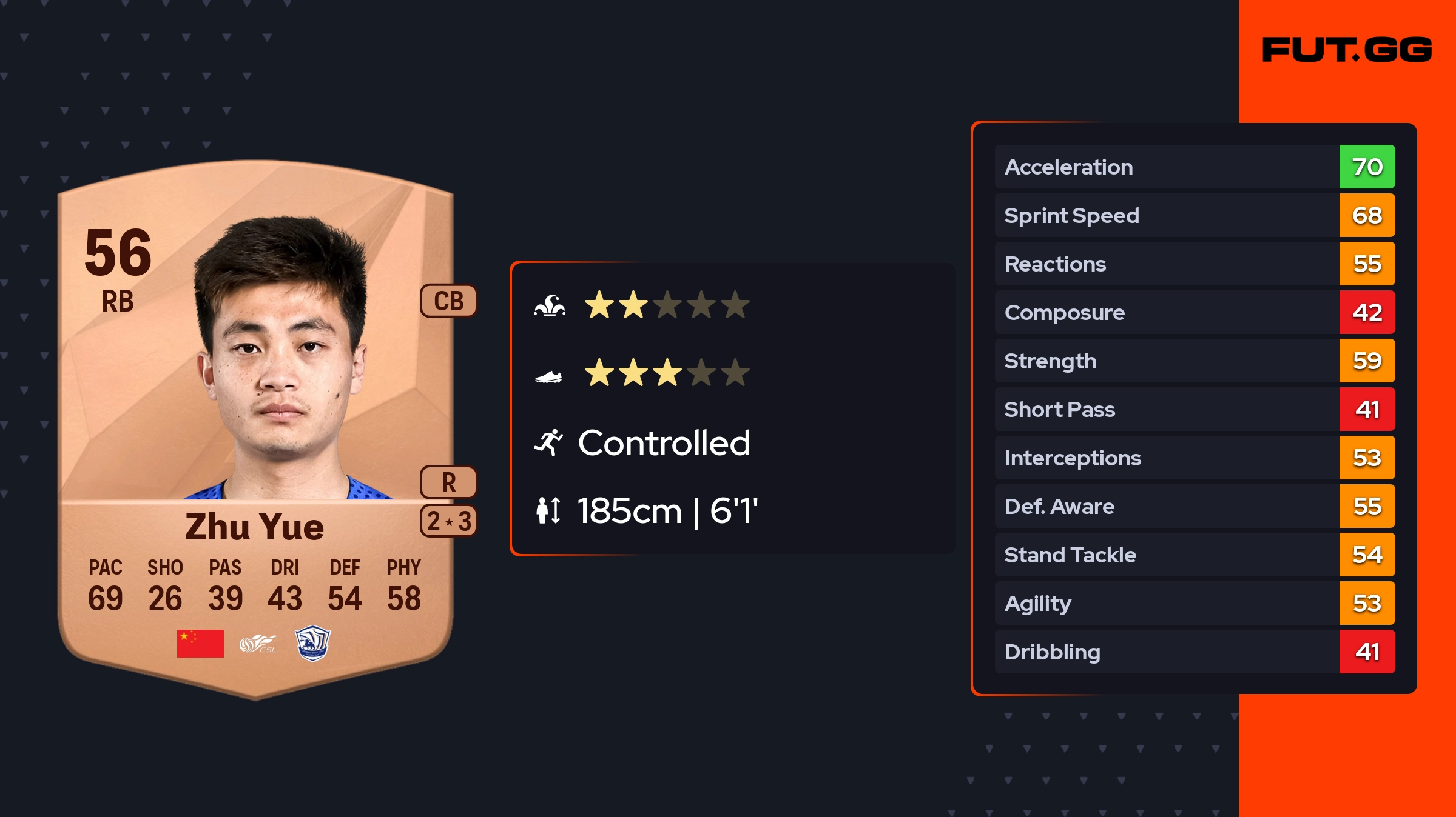 Zhu Yue EA FC 25 Ratings, Prices, and Cards - FUT.GG