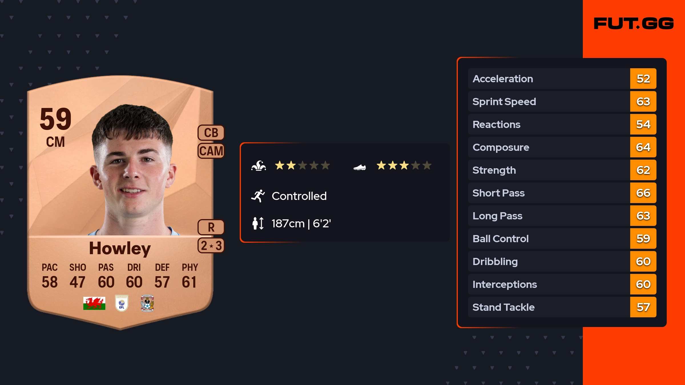 Ryan Howley EA FC 26 Ratings, Prices, and Cards - FUT.GG