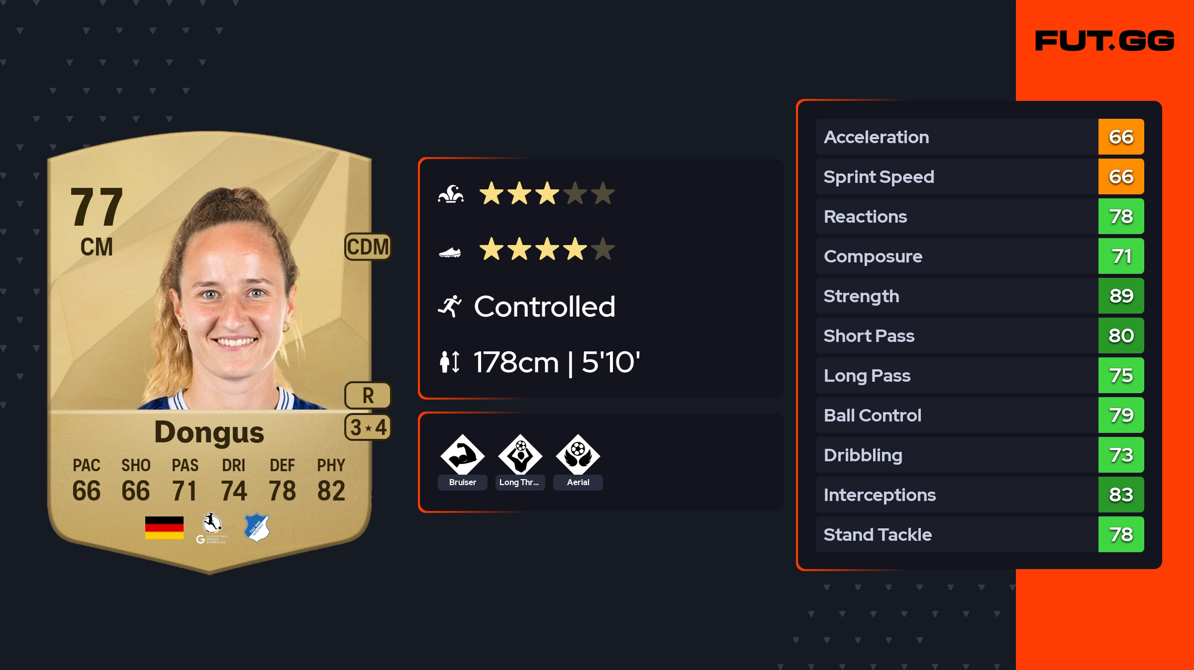 Fabienne Dongus EA FC 25 Ratings, Prices, and Cards - FUT.GG