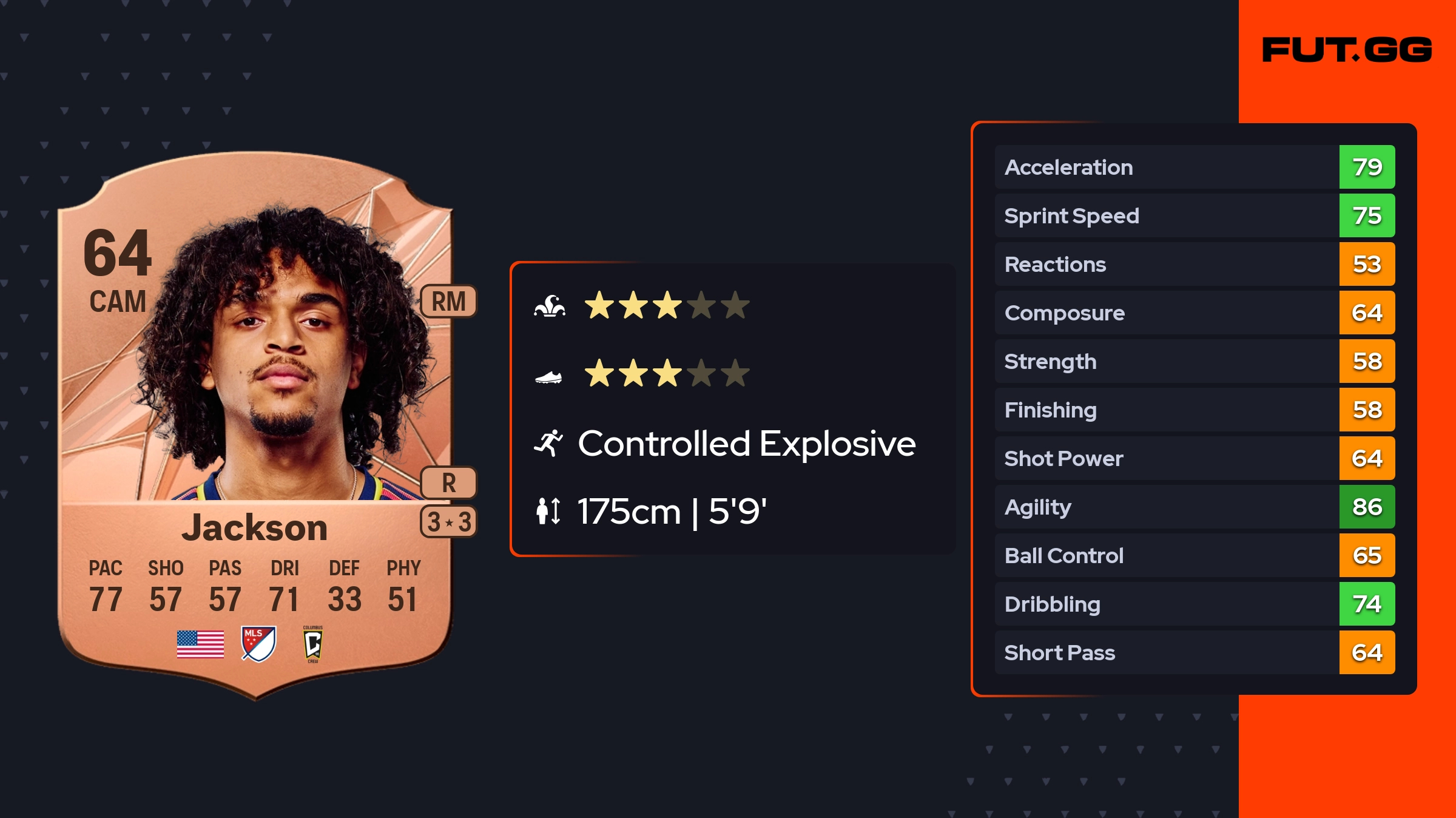 Aziel Jackson EA FC 25 Ratings, Prices, and Cards - FUT.GG