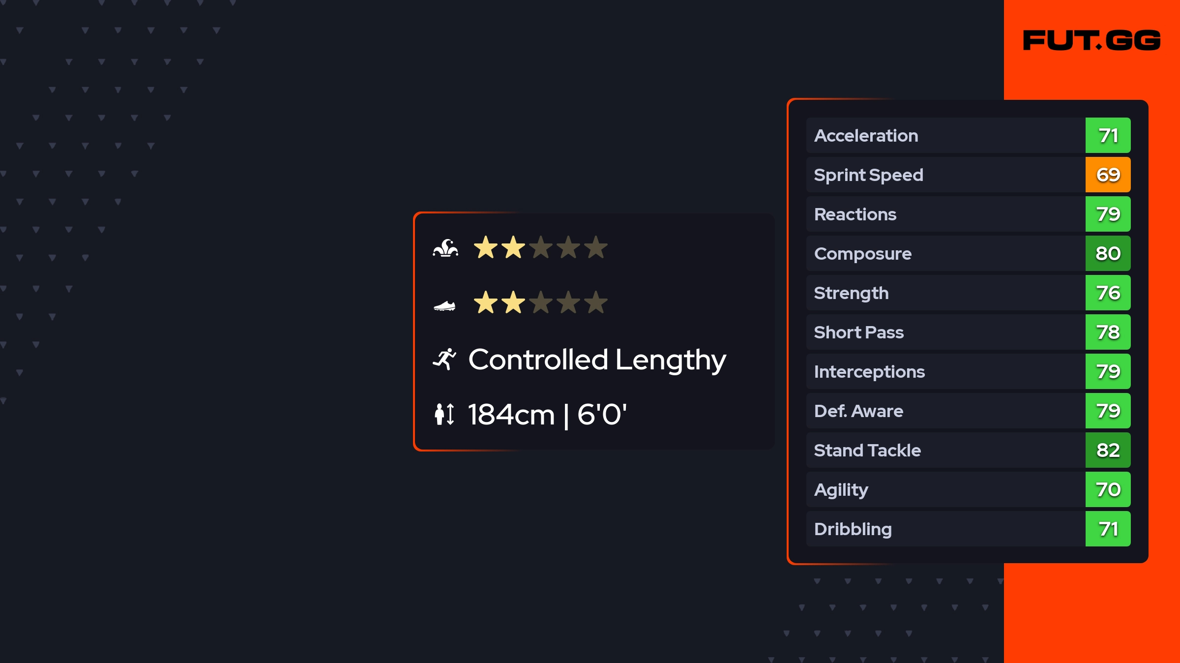 Castello Lukeba EA FC 25 Ratings, Prices, and Cards - FUT.GG