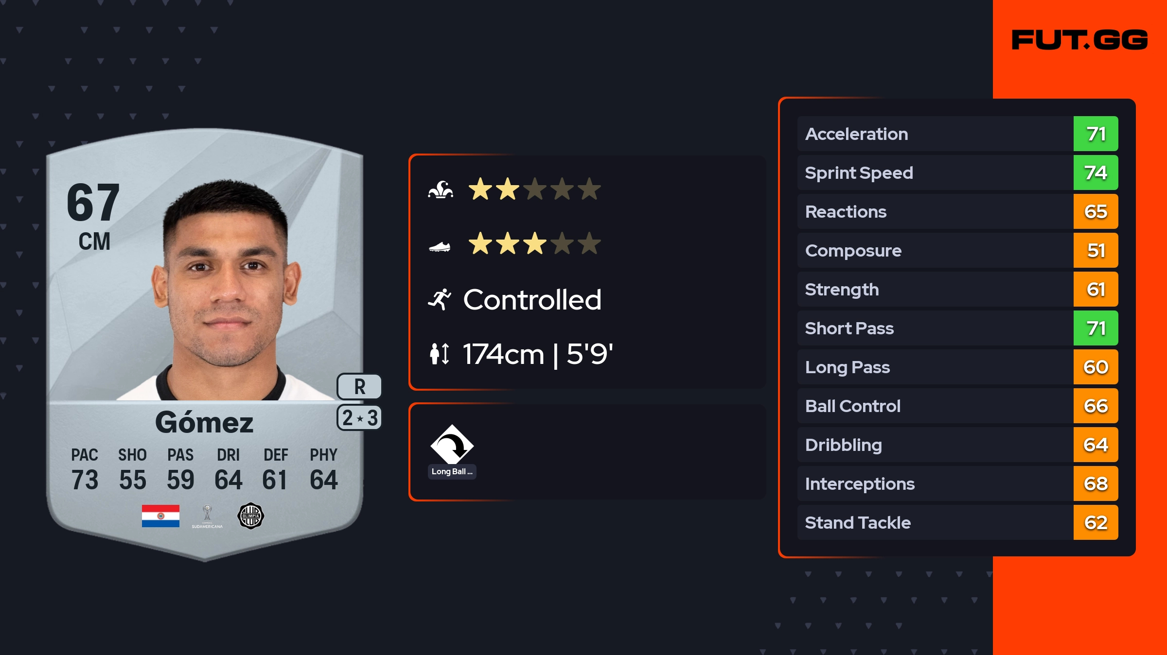 Marcos Gómez EA FC 25 Ratings, Prices, and Cards - FUT.GG