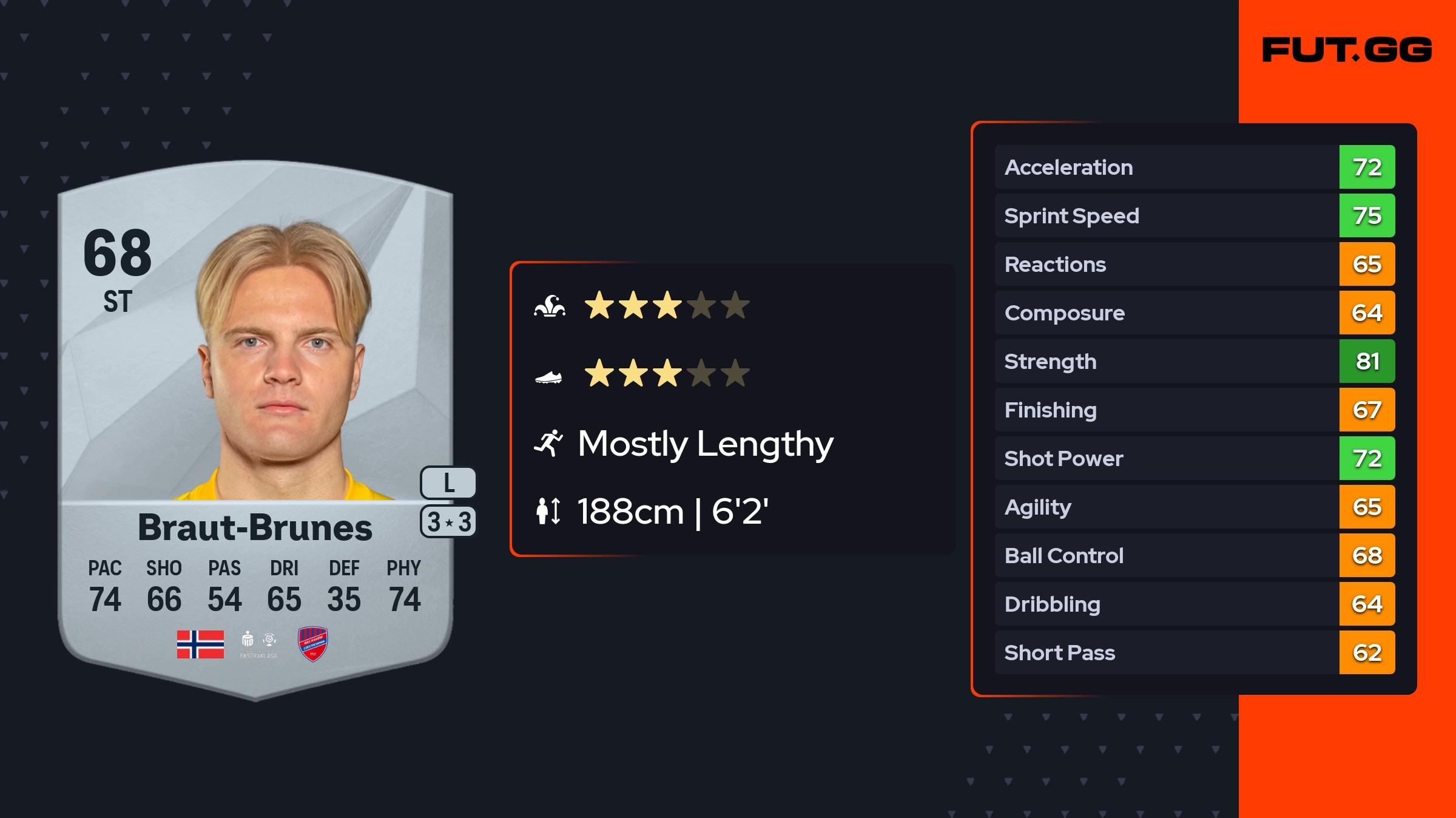 Jonatan Braut-Brunes EA FC 25 Ratings, Prices, and Cards - FUT.GG