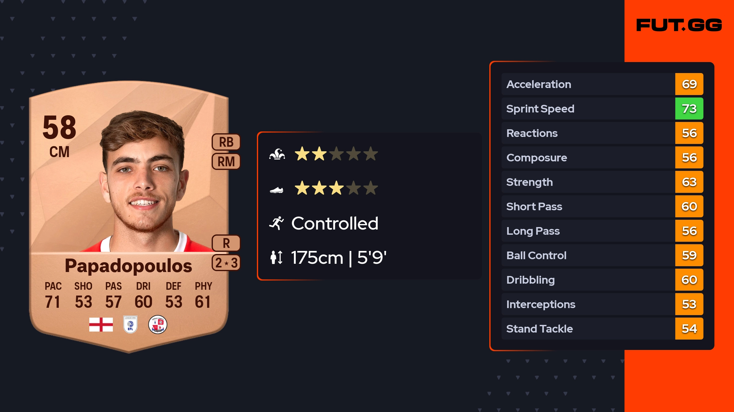 Antony Papadopoulos EA FC 25 Ratings, Prices, and Cards - FUT.GG