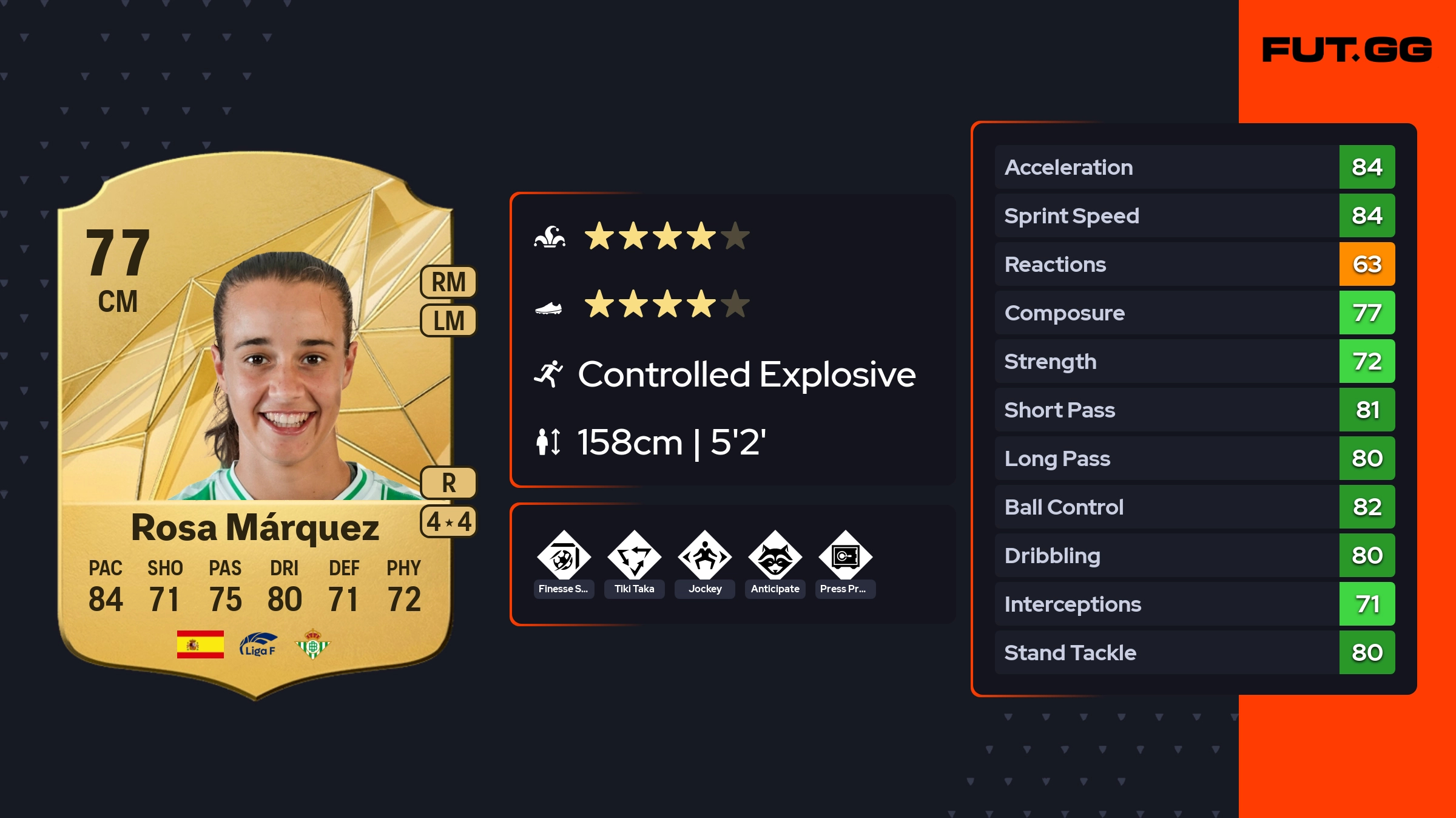 Rosa Márquez EA FC 25 Ratings, Prices, and Cards - FUT.GG