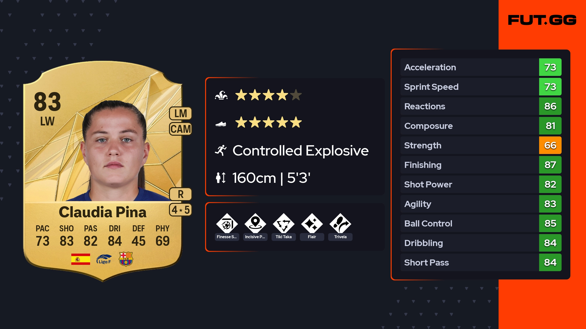 Claudia Pina EA FC 26 Ratings, Prices, and Cards - FUT.GG