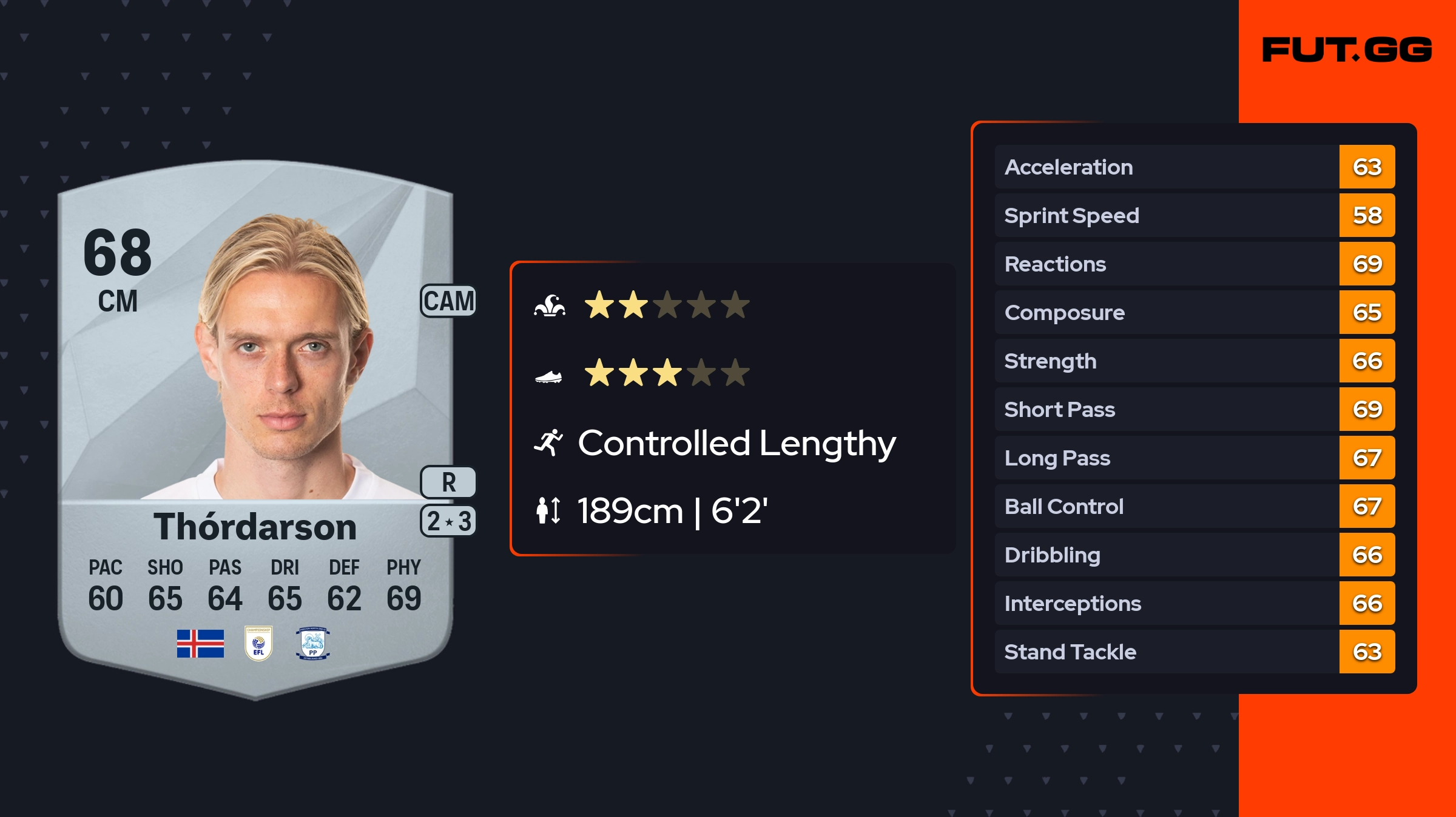 Stefán Teitur Thórdarson EA FC 25 Ratings, Prices, and Cards - FUT.GG