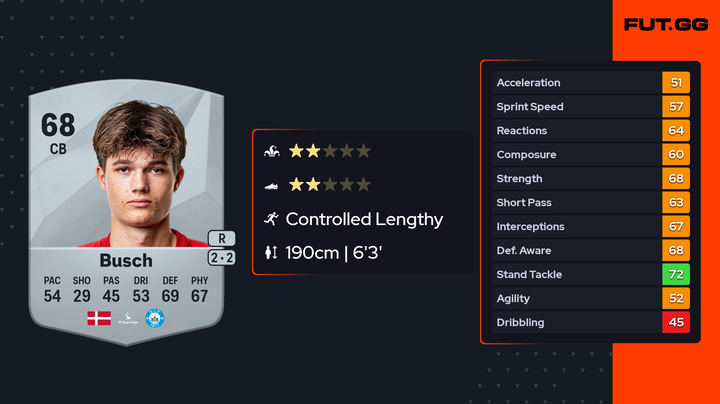 Alexander Busch EA FC 25 Ratings, Prices, and Cards - FUT.GG