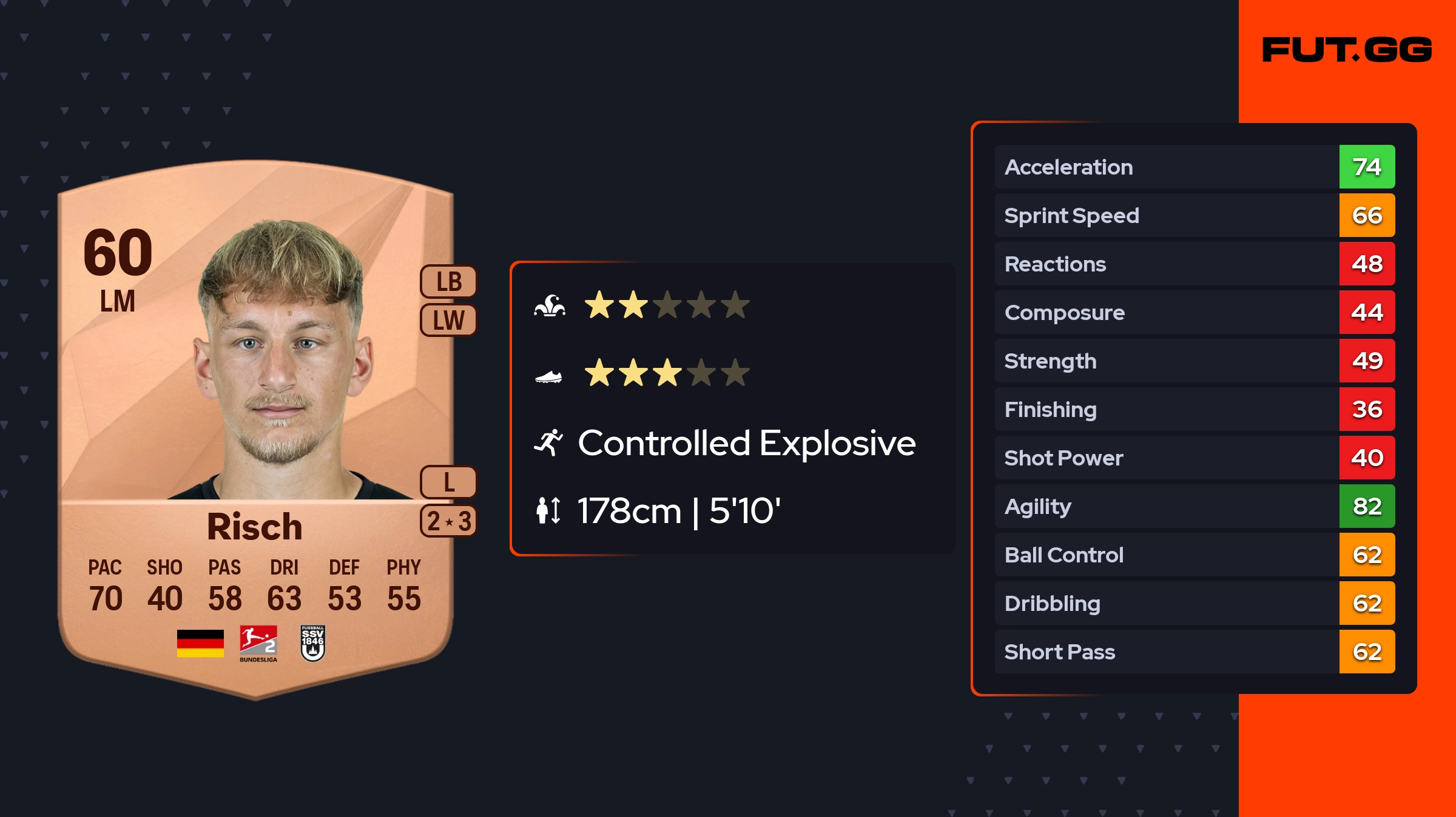 Sascha Risch EA FC 25 Ratings, Prices, and Cards - FUT.GG