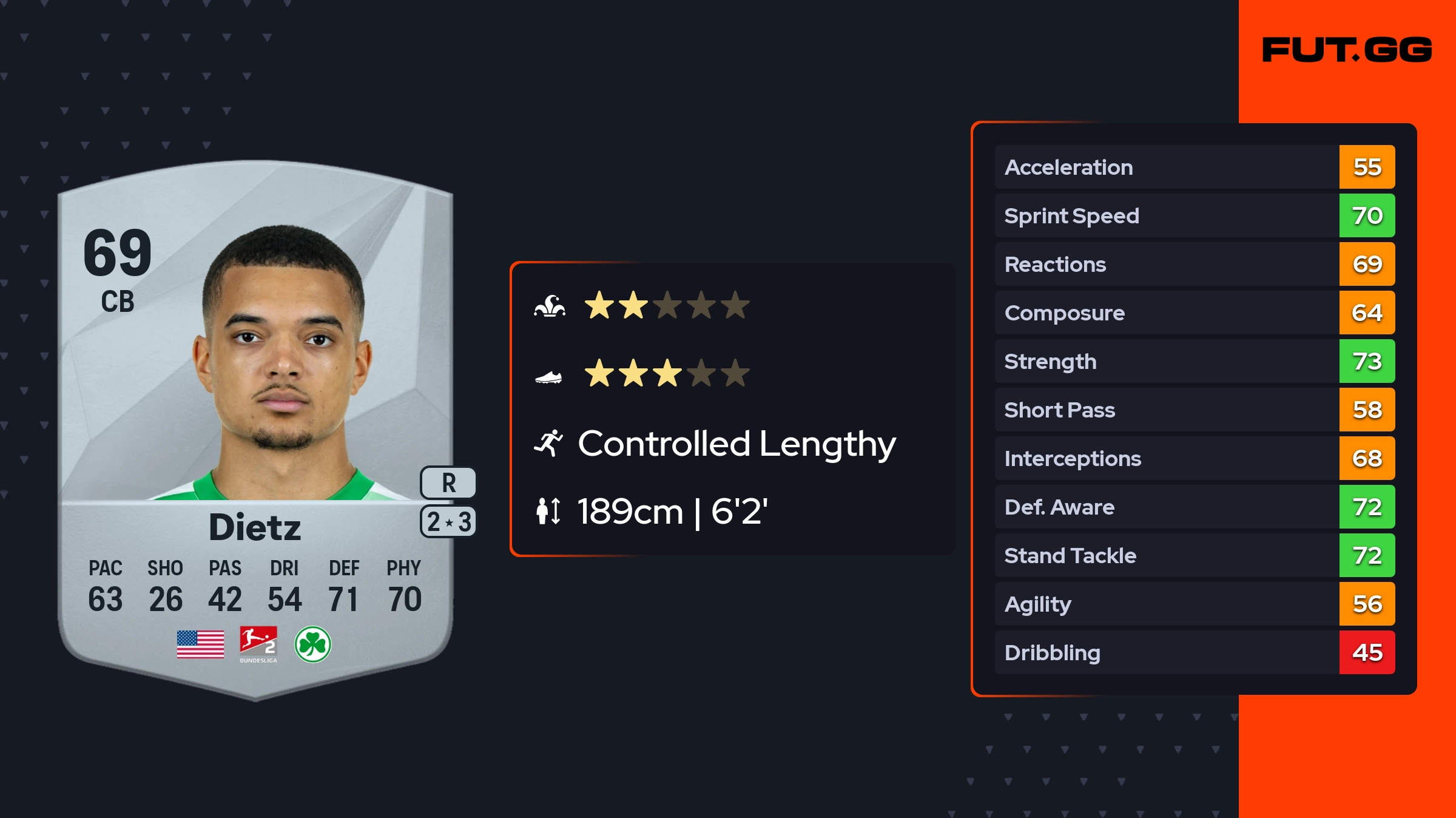 Maximilian Dietz EA FC 25 Ratings, Prices, and Cards - FUT.GG