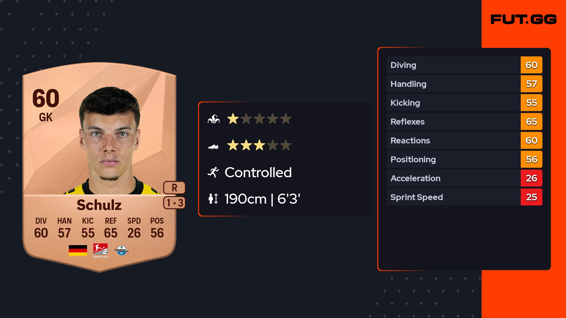 Arne Schulz EA FC 25 Ratings, Prices, and Cards - FUT.GG